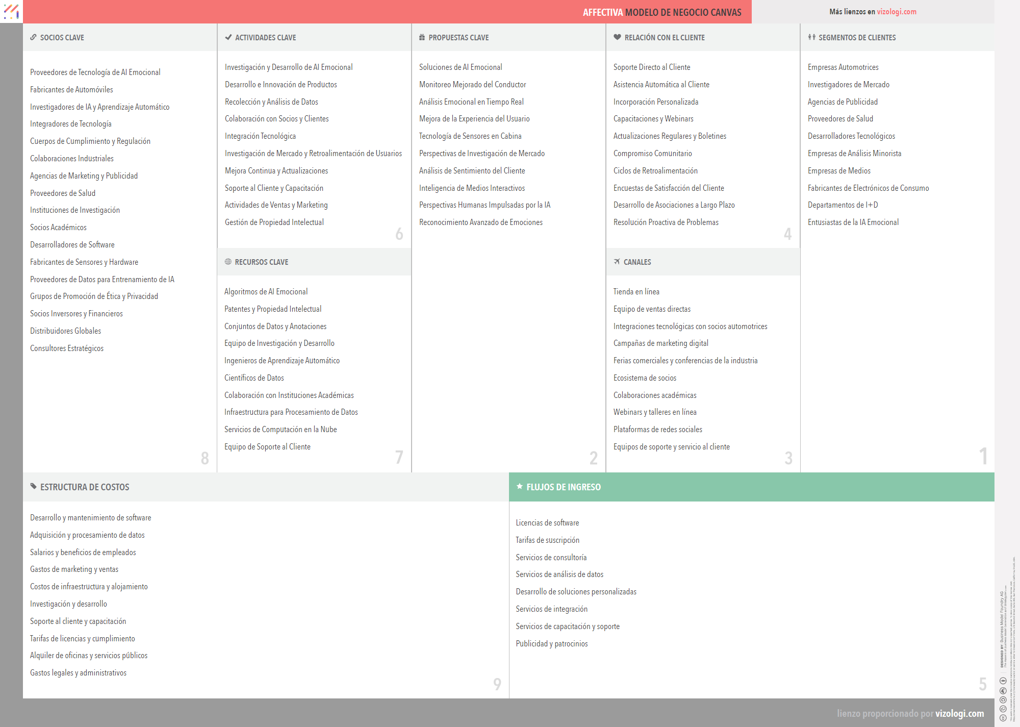 Vad är Affectivas affärsmodell? | Vizologi