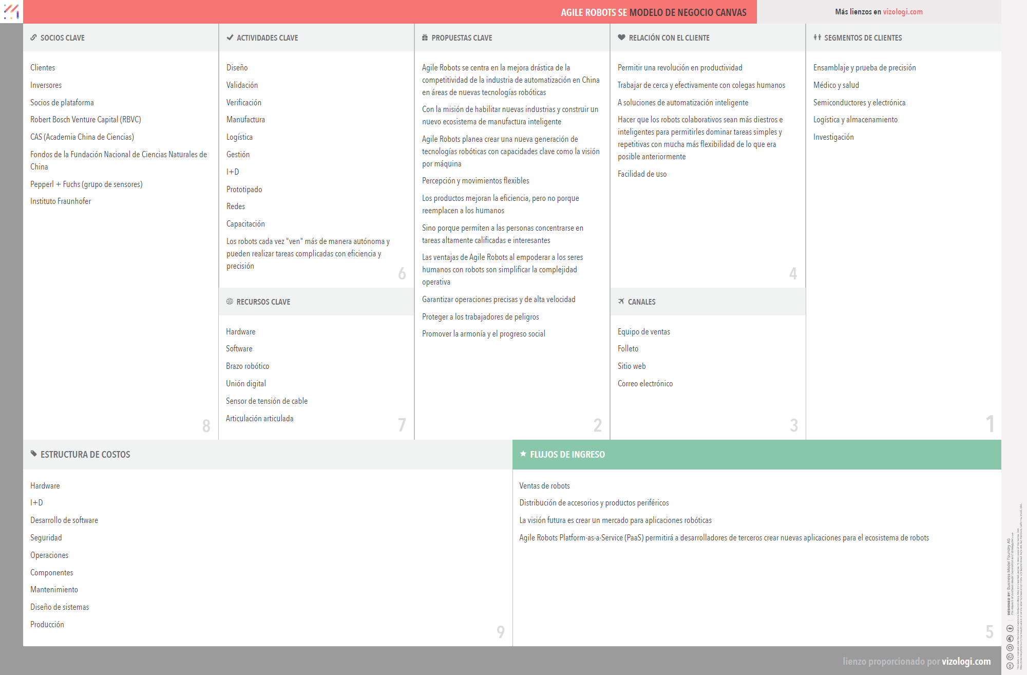 ¿Cuál es el modelo de negocio de Agile Robots SE? | Vizologi