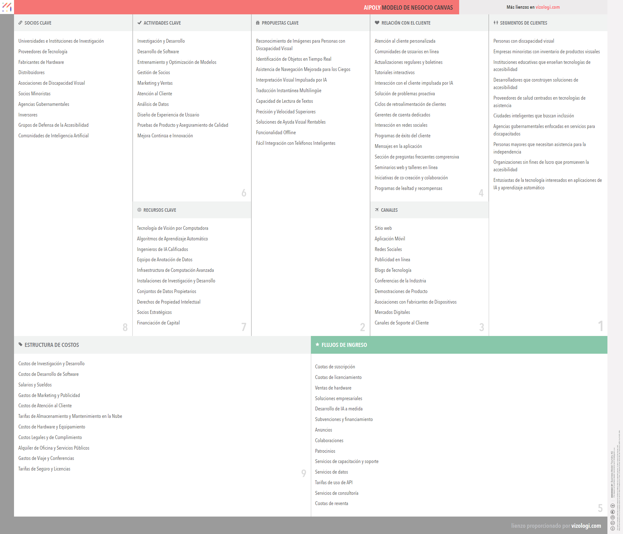 Qual è il modello di business di AiPoly? | Vizologi