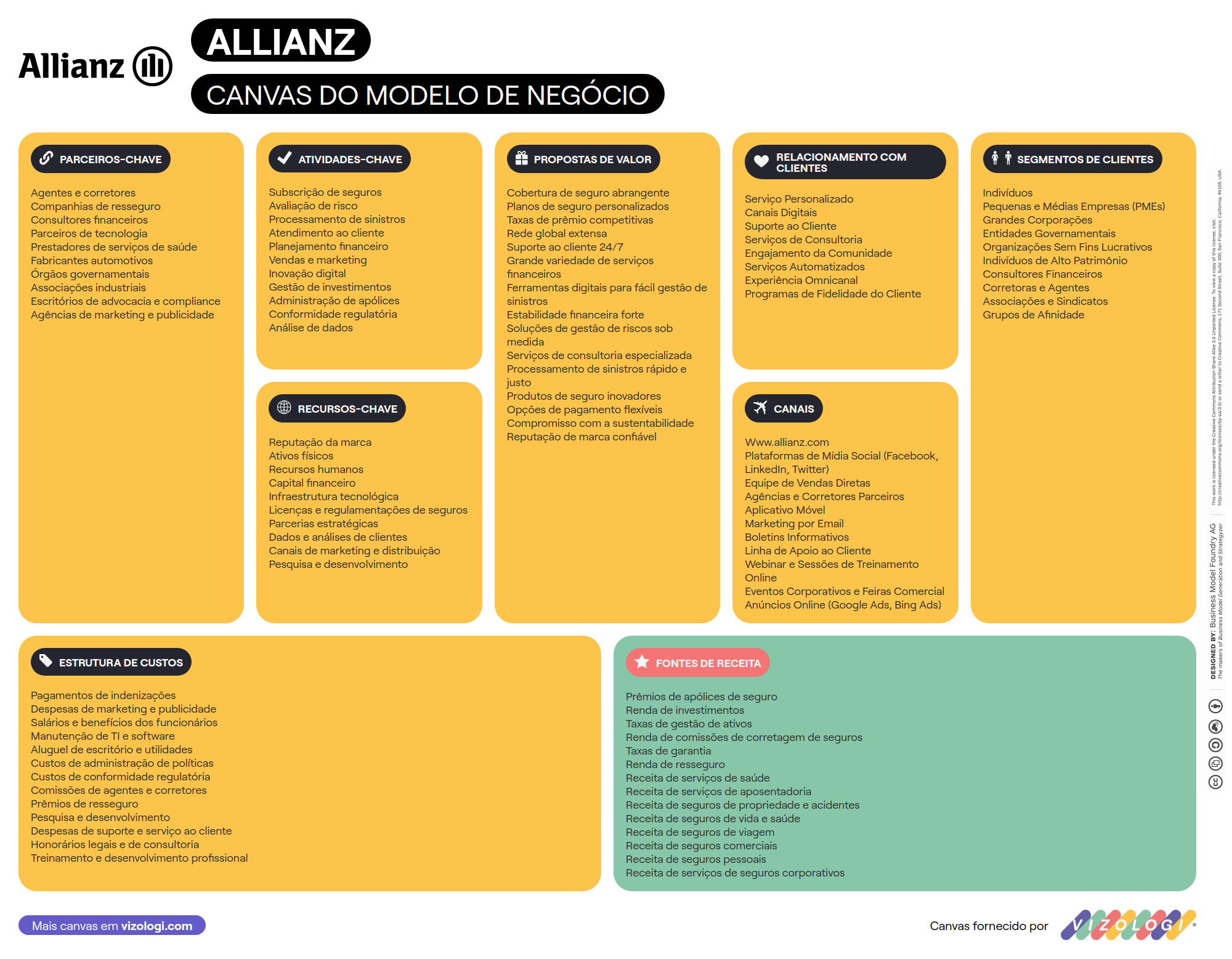What is Allianz's business model? | Vizologi
