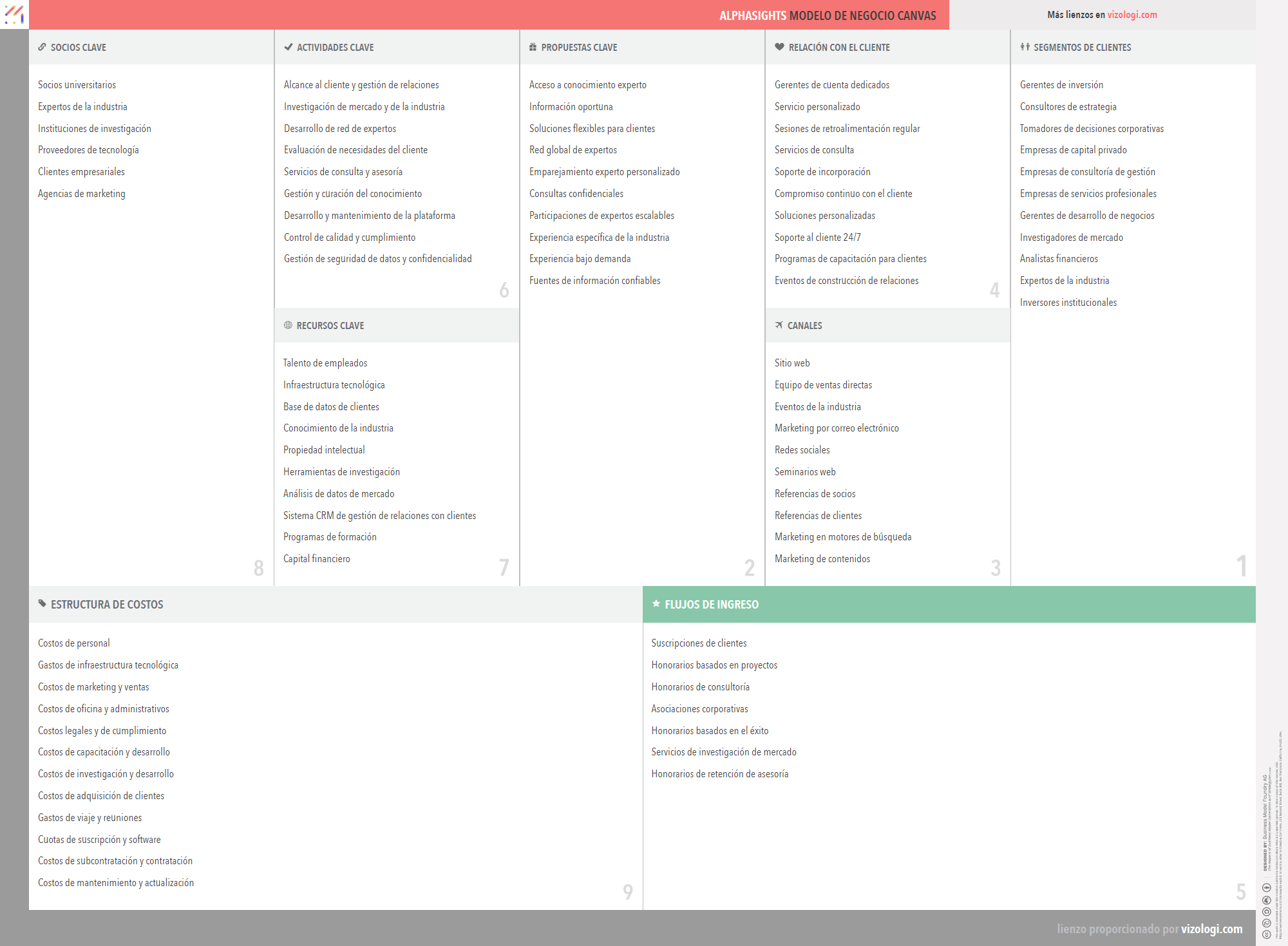 Apa model bisnis AlphaSights? | Vizologi