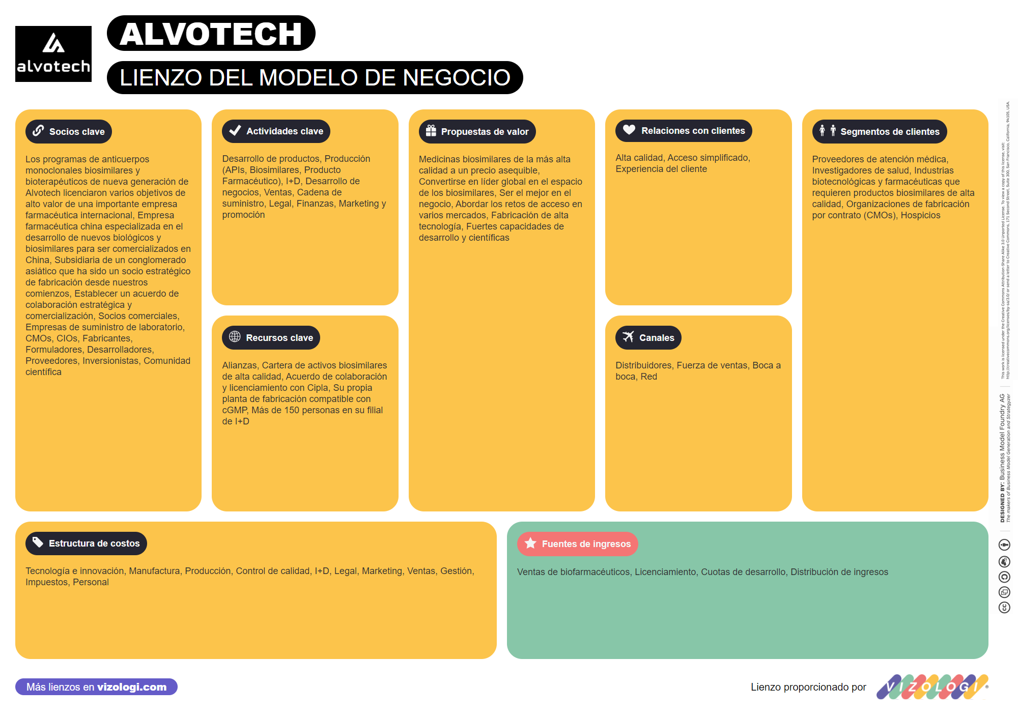 What is Alvotech's business model? | Vizologi