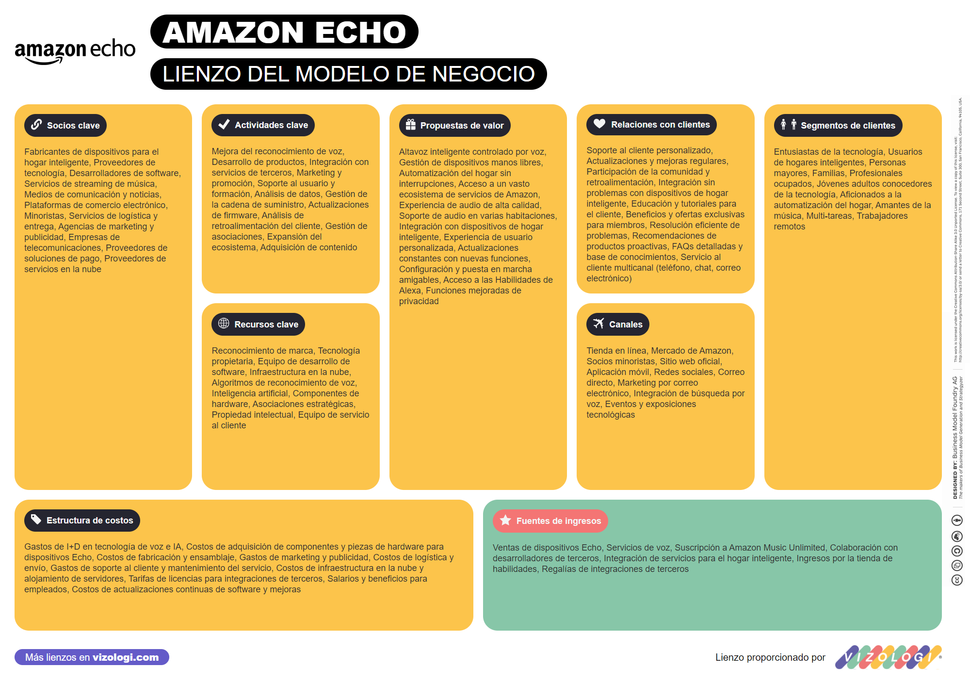 Wat is het bedrijfsmodel van Amazon Echo? | Vizologi