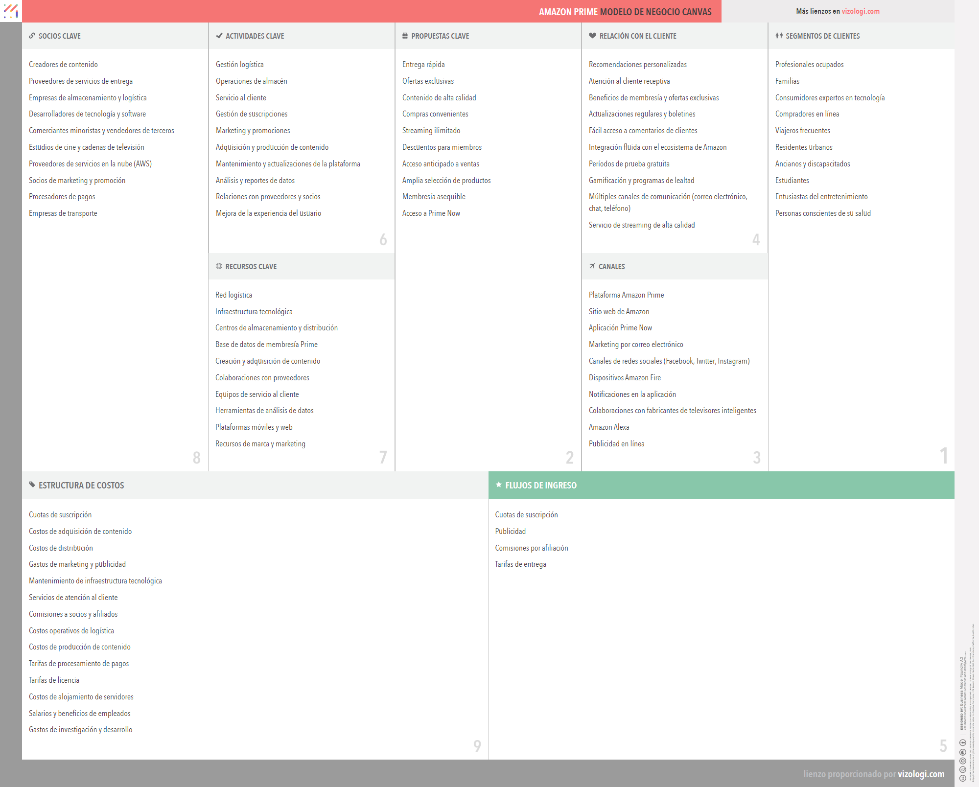 ¿Cuál es el modelo de negocio de Amazon Prime? | Vizologi