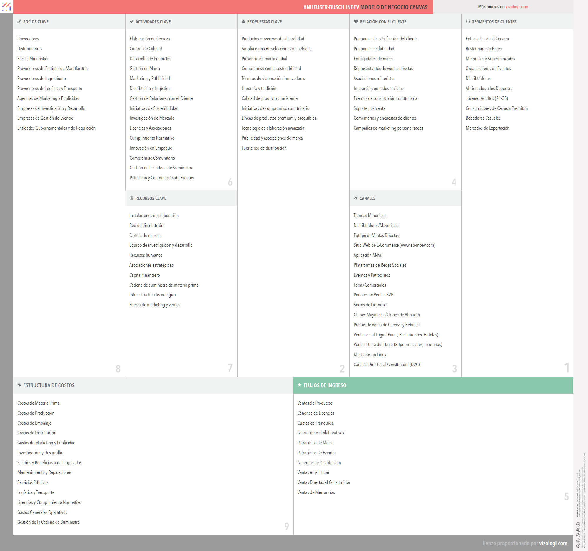 Qual è il modello di business di Anheuser-Busch InBev? | Vizologi