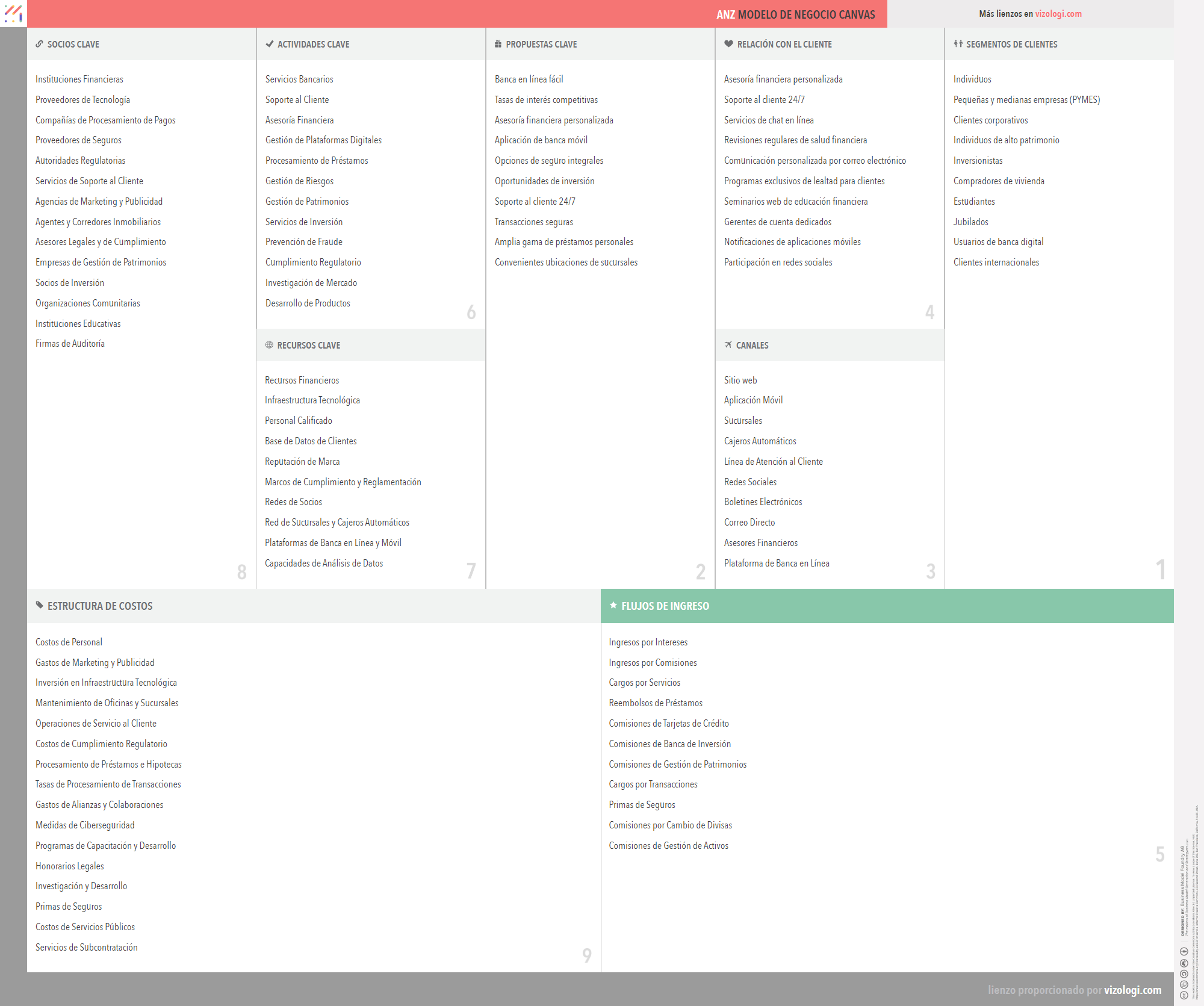 What is ANZ's business model? | Vizologi