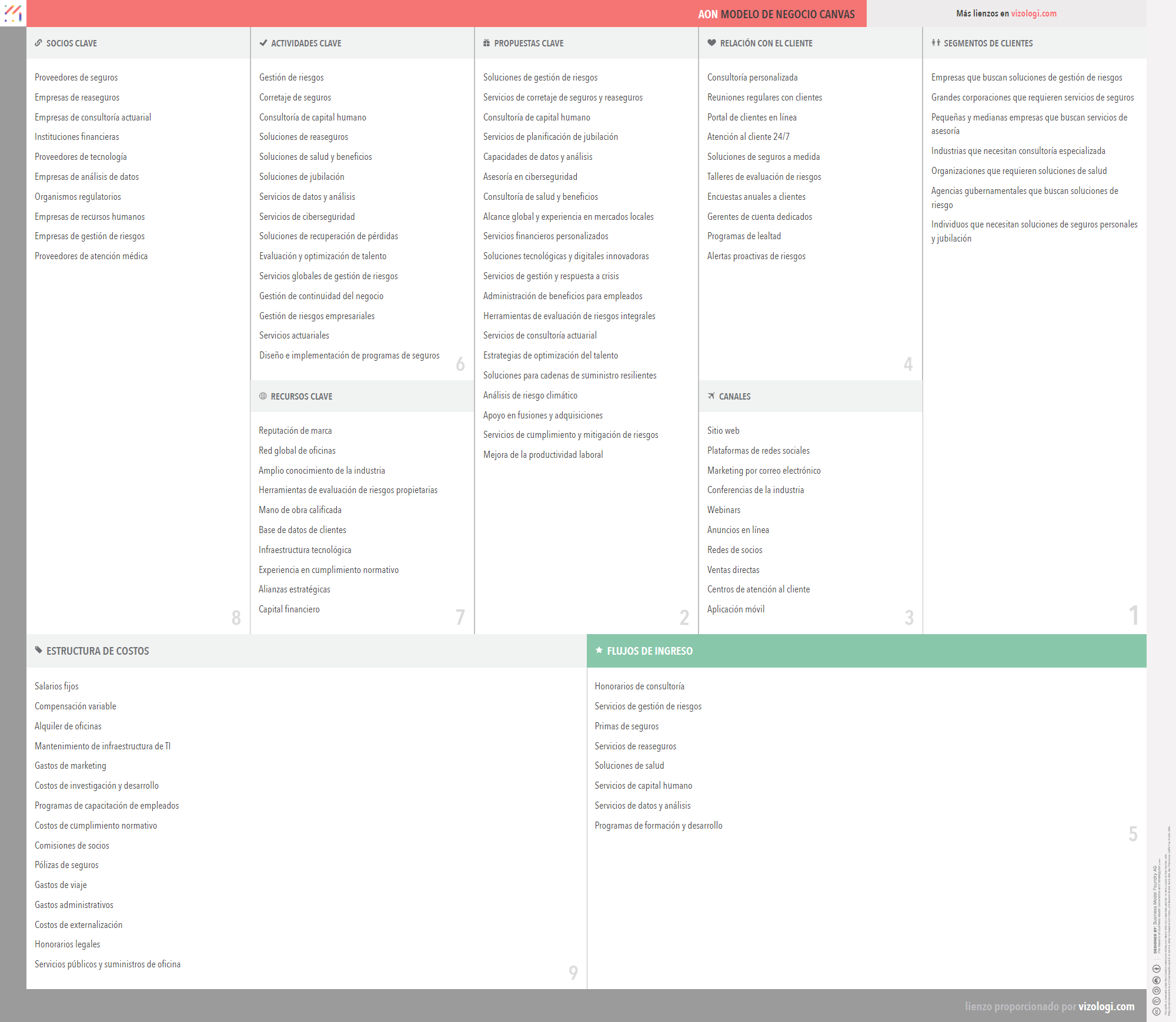 What is Aon's business model? | Vizologi
