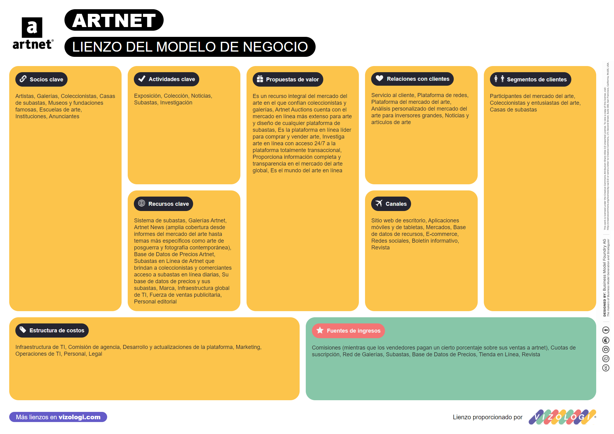 ¿Cuál es el modelo de negocio de Artnet? | Vizologi