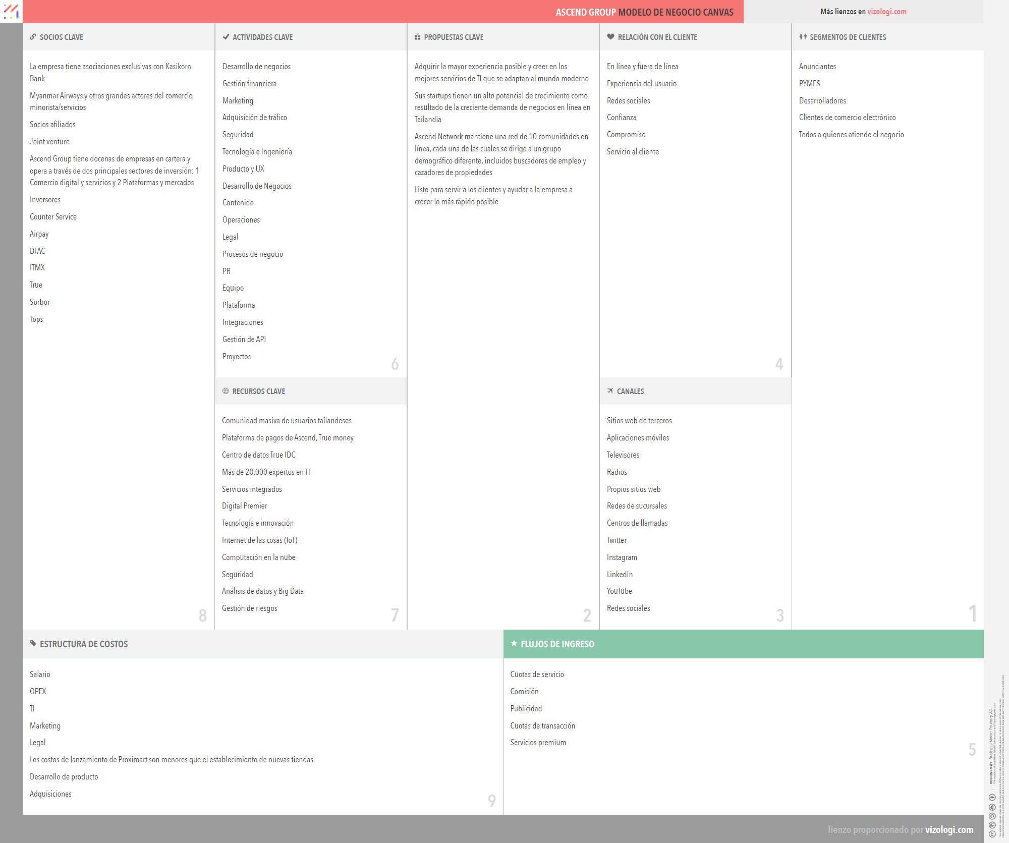 Hvad er Ascend Groups forretningsmodel? | Vizologi