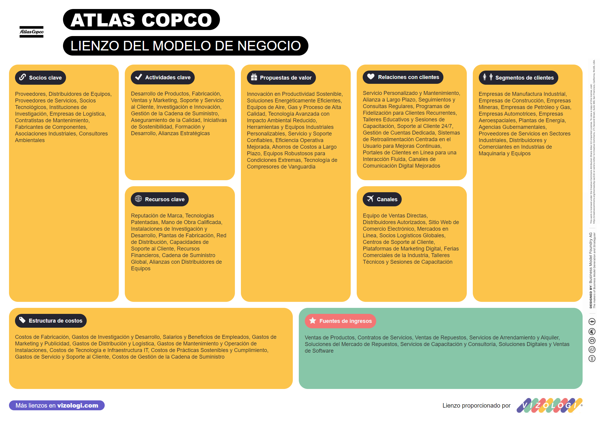 Qual é o modelo de negócios da Atlas Copco? | Vizologi