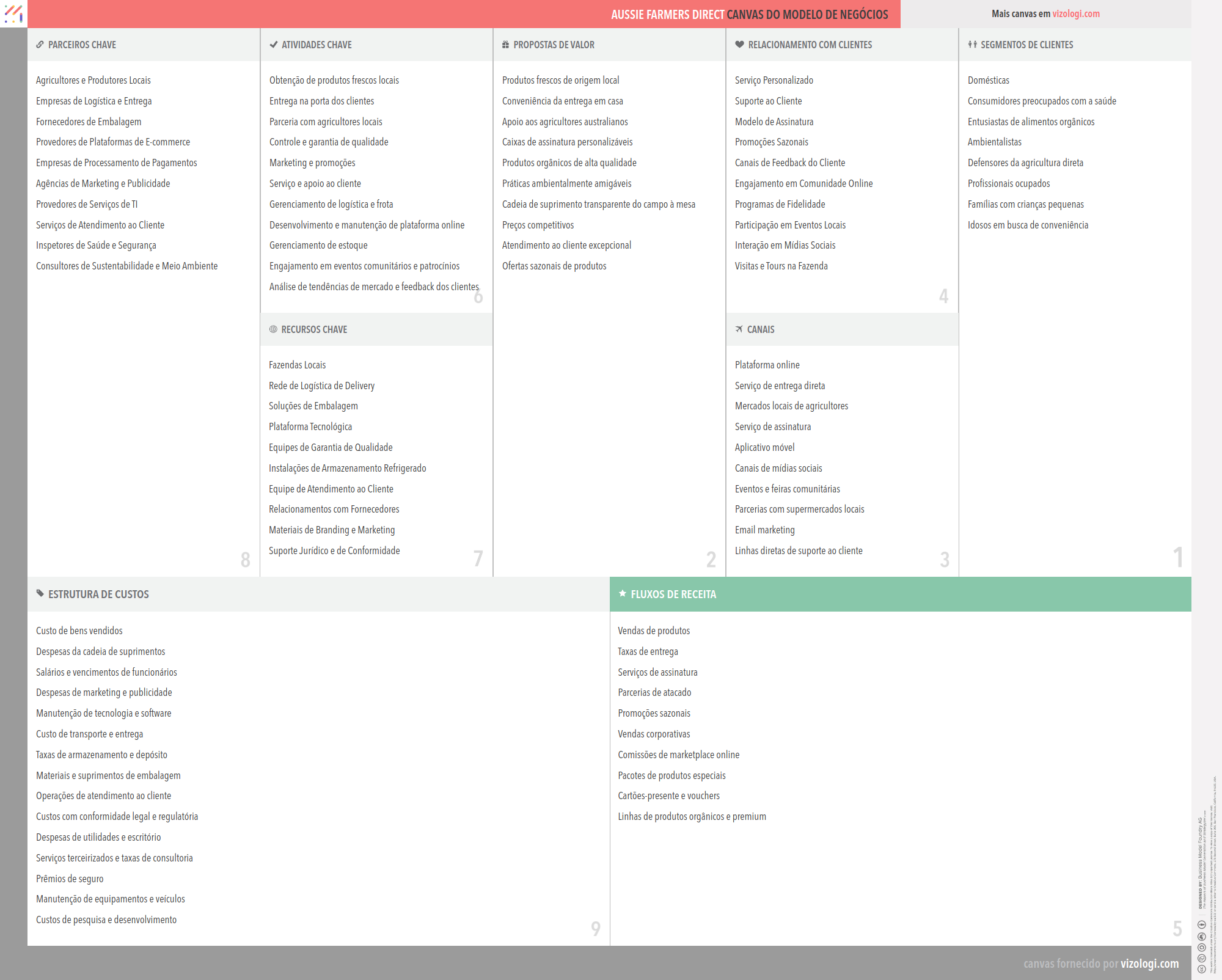What is Aussie Farmers Direct's business model? | Vizologi