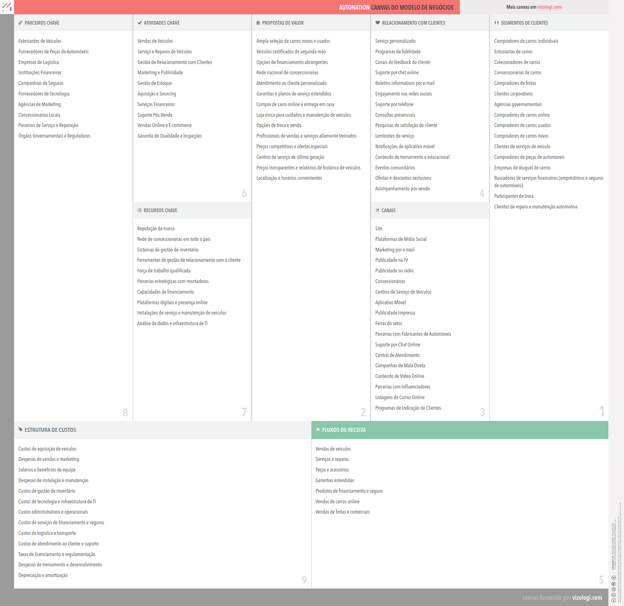 Was ist das Geschäftsmodell von AutoNation? | Vizologi