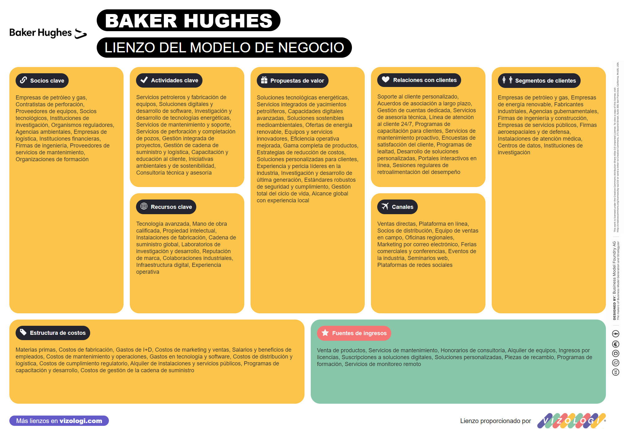 ¿Cuál es el modelo de negocio de Baker Hughes? | Vizologi