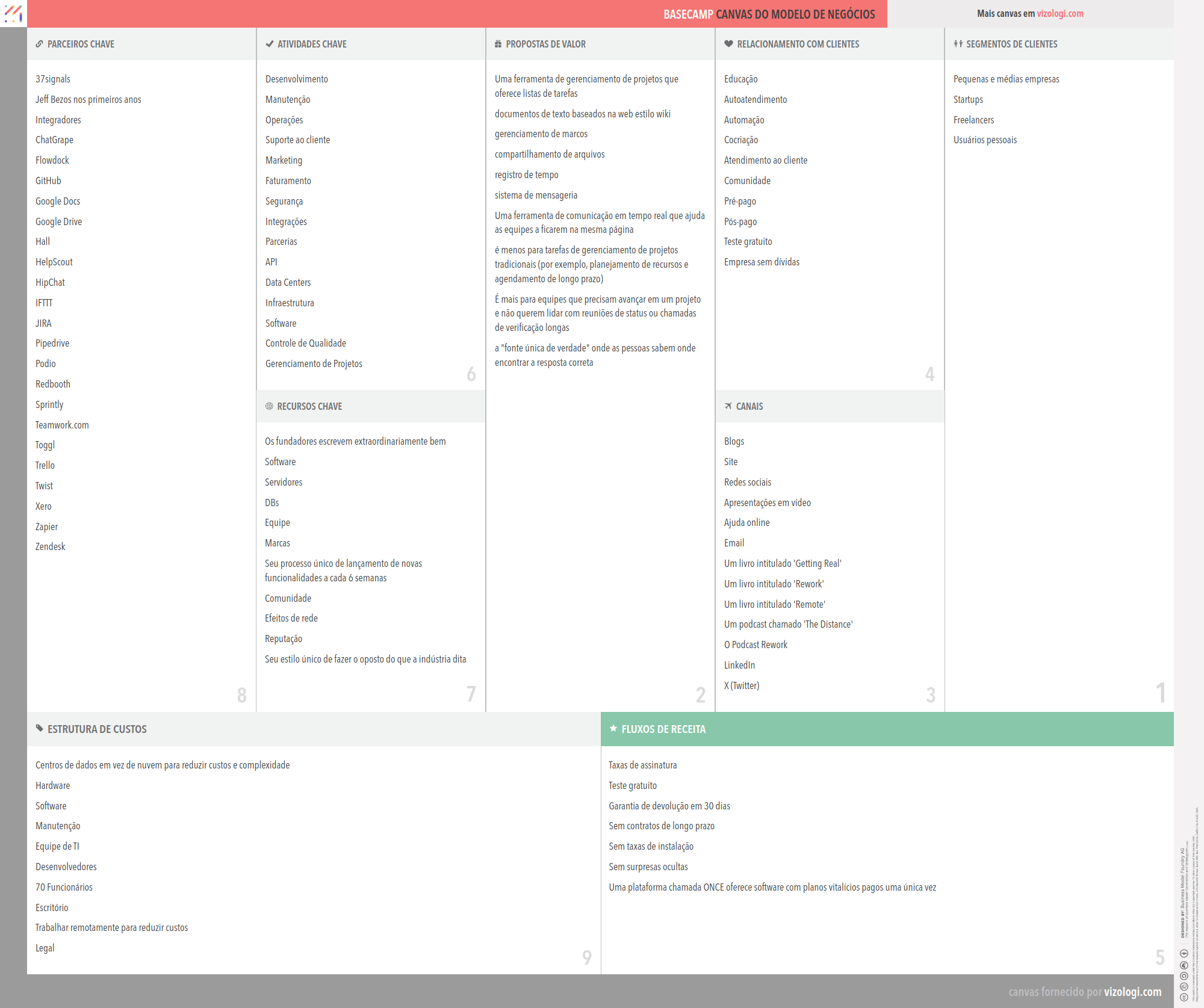 What is Basecamp's business model? | Vizologi