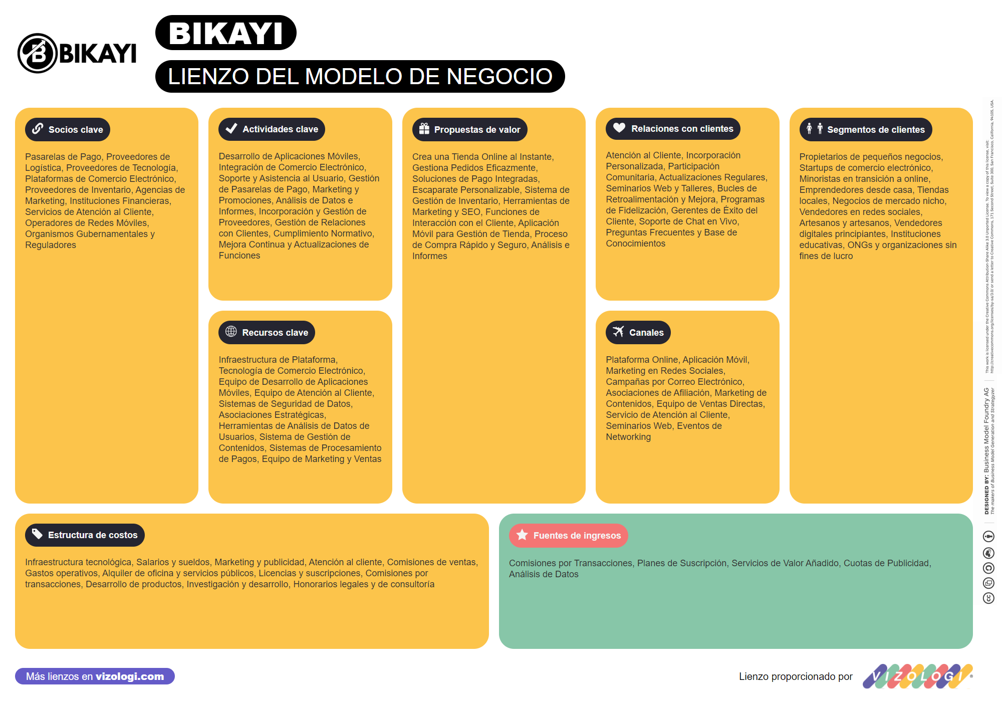 ¿Cuál es el modelo de negocio de Bikayi? | Vizologi