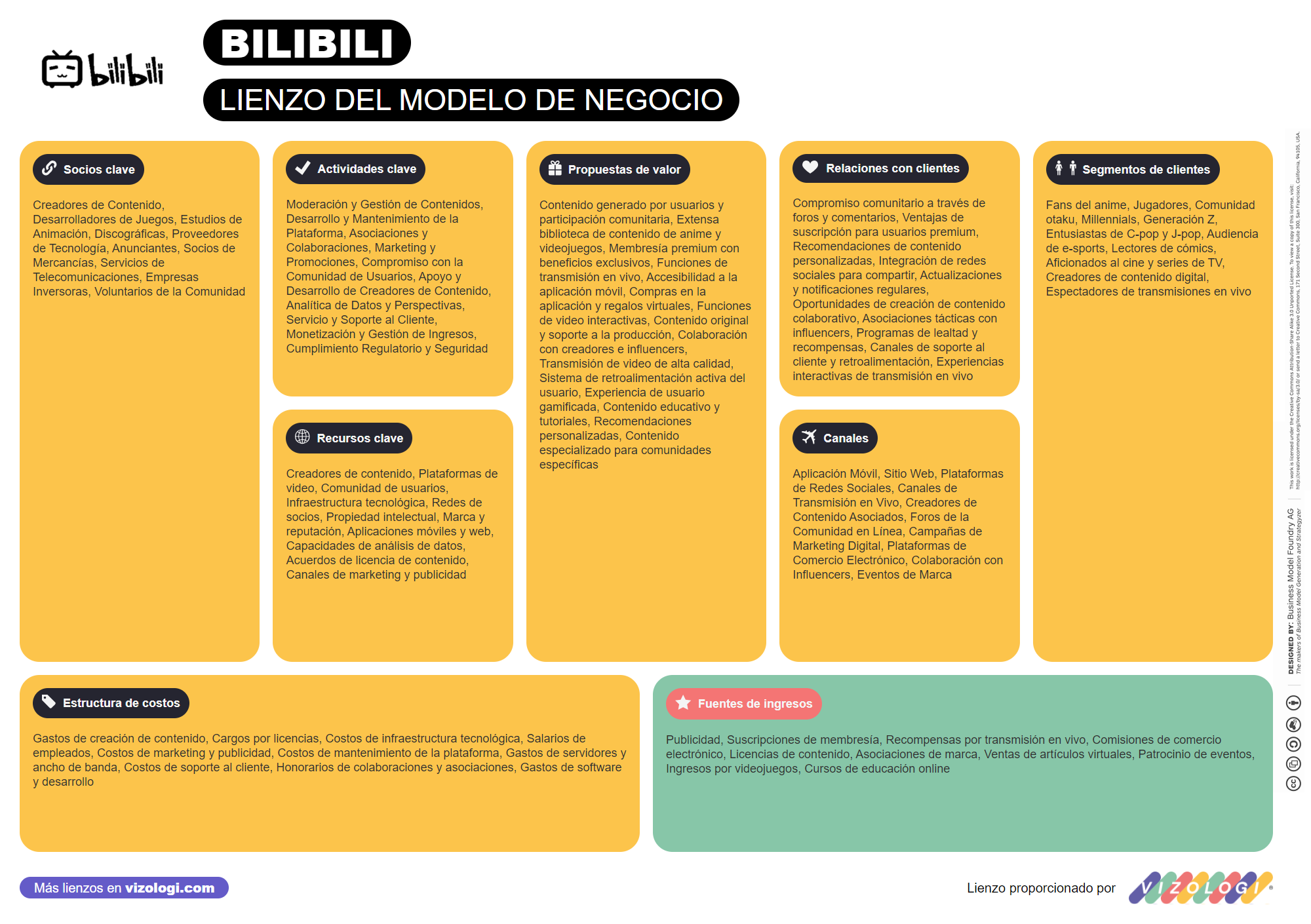 What is Bilibili's business model? | Vizologi