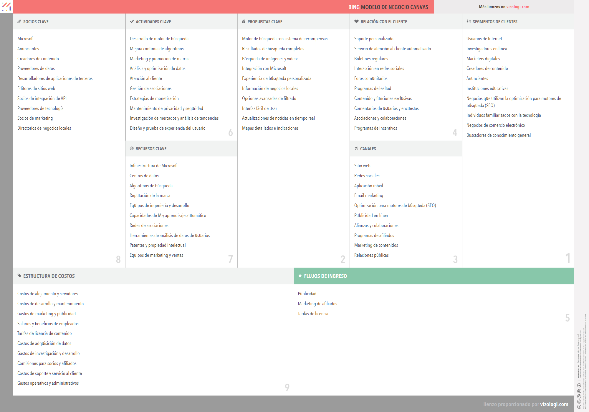 ¿Cuál es el modelo de negocio de Bing? | Vizologi