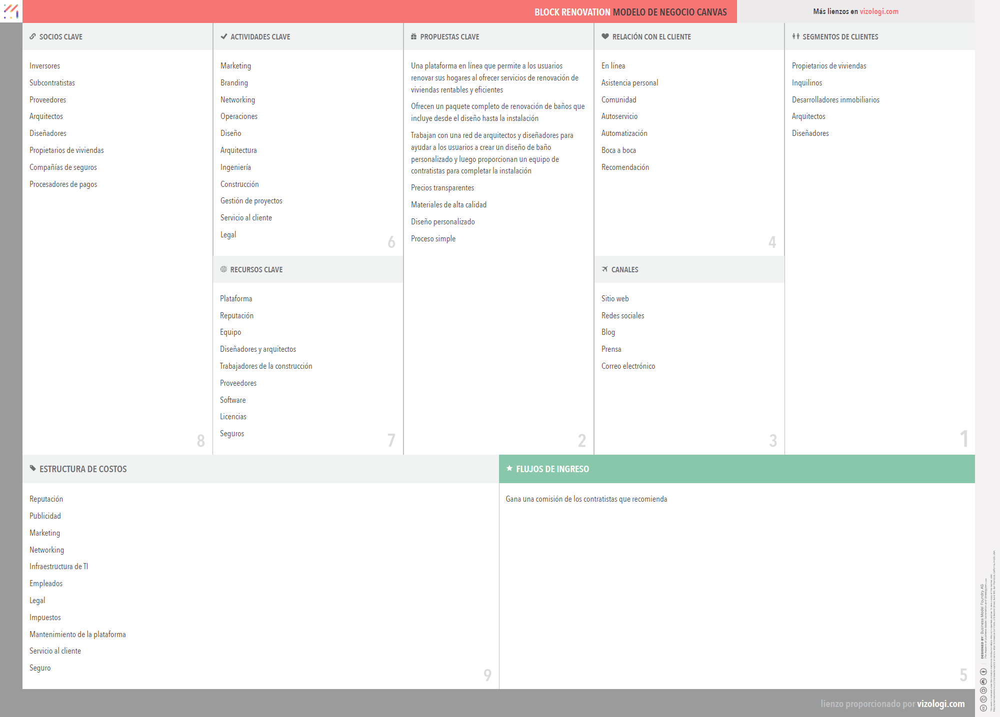 ¿Cuál es el modelo de negocio de Block Renovation? | Vizologi