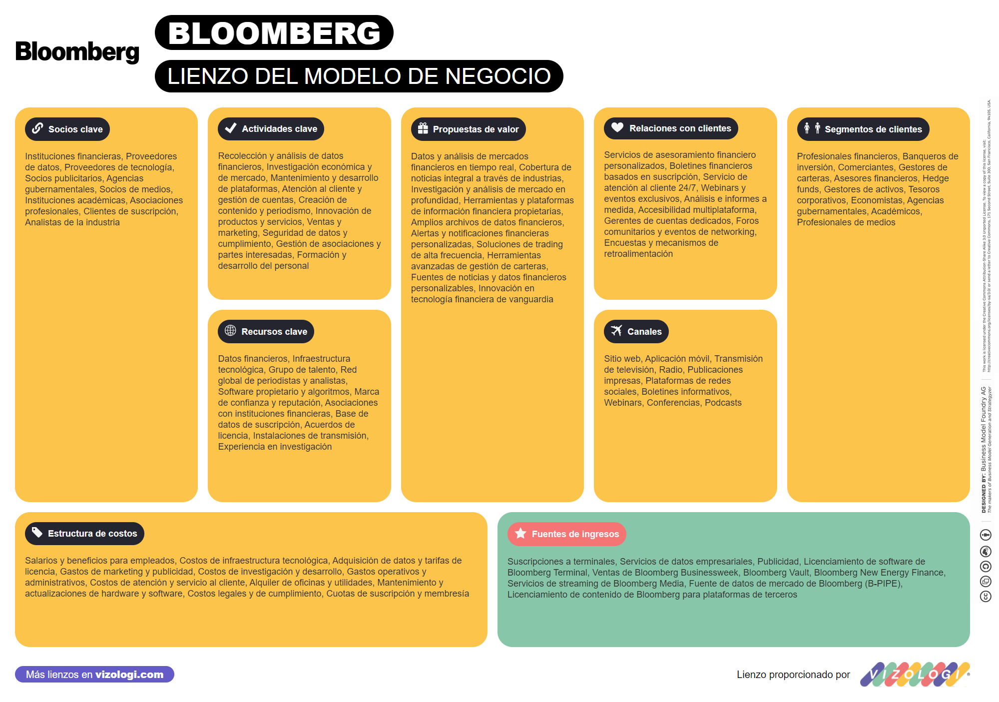 What is Bloomberg's business model? | Vizologi