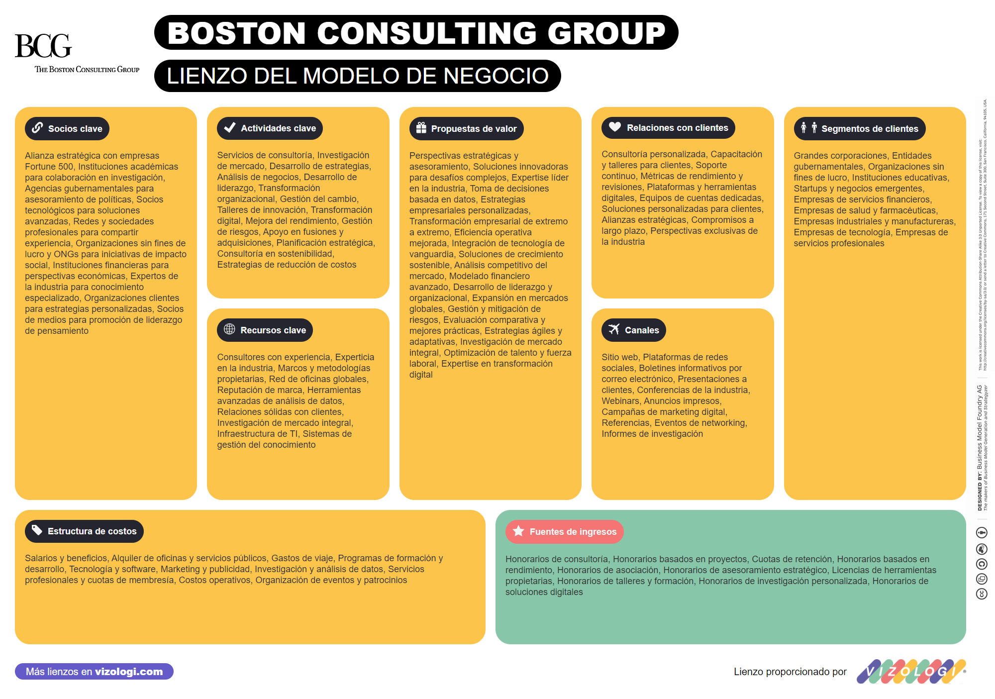 Quel est le modèle économique du Boston Consulting Group ? | Vizologi
