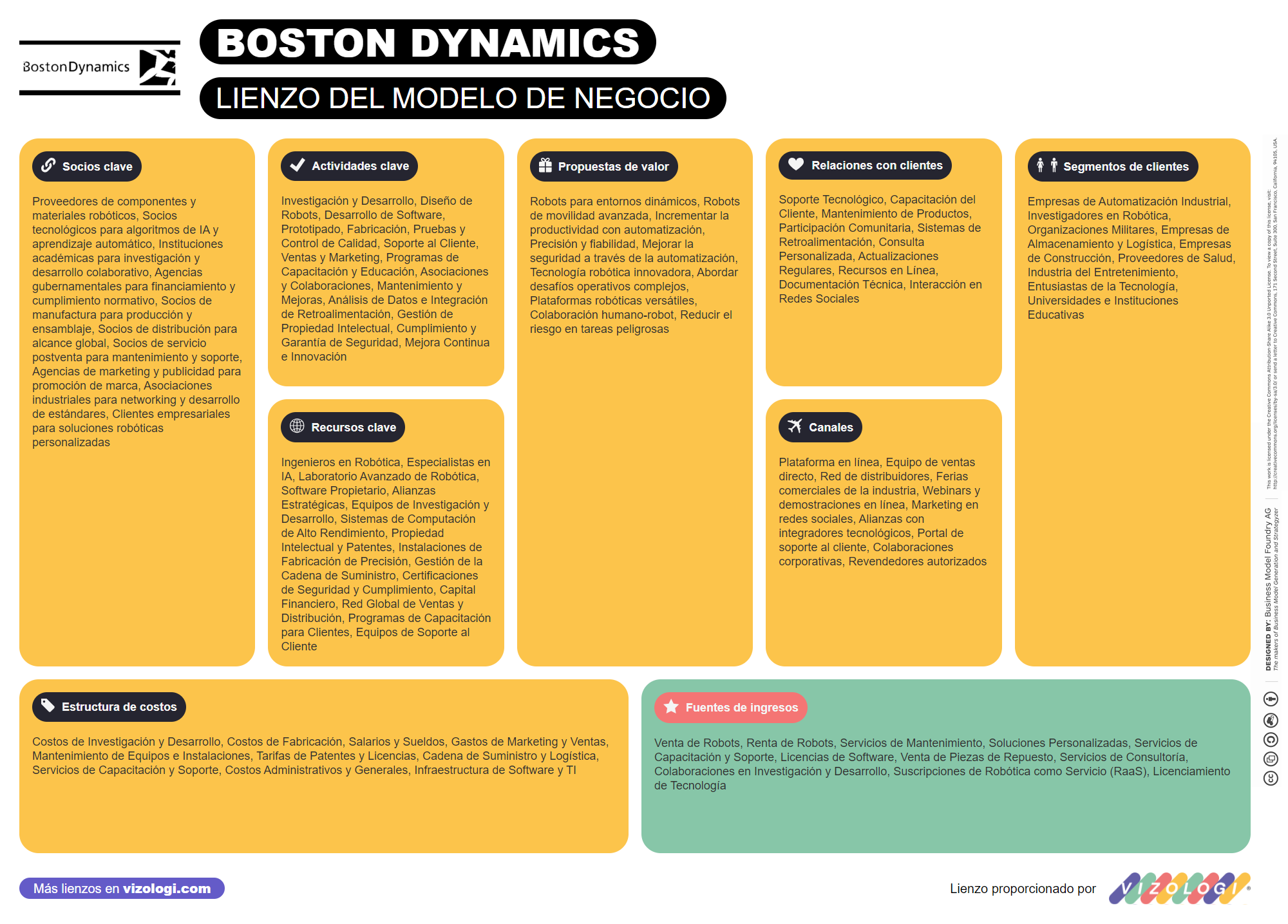 What is Boston Dynamics's business model? | Vizologi