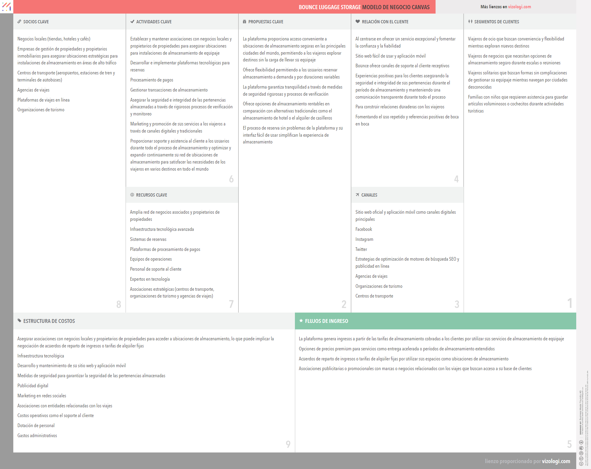 What is Bounce Luggage Storage's business model? | Vizologi