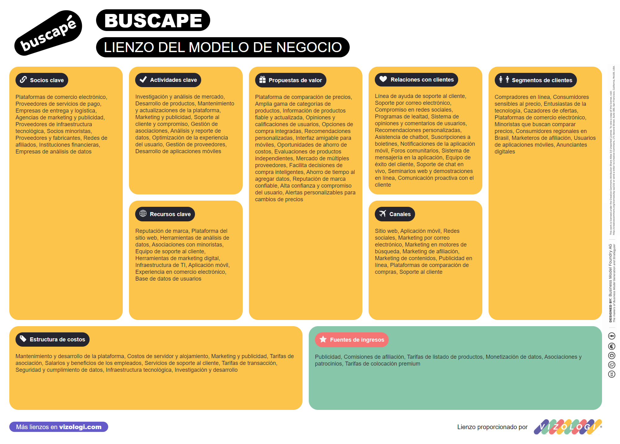 Wat is het bedrijfsmodel van Buscape? | Vizologi