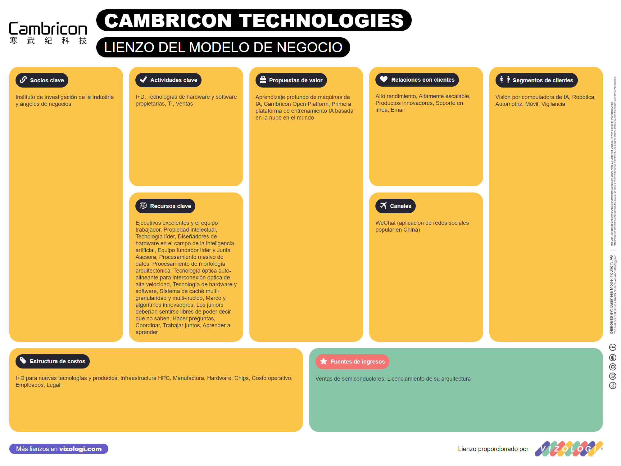 Wat is het bedrijfsmodel van Cambricon Technologies? | Vizologi