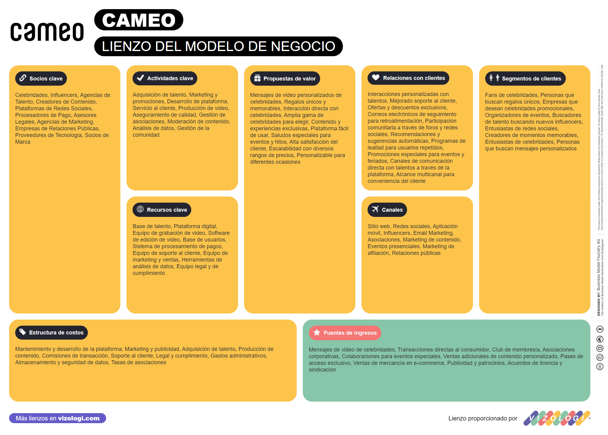 ¿Cuál es el modelo de negocio de Cameo? | Vizologi