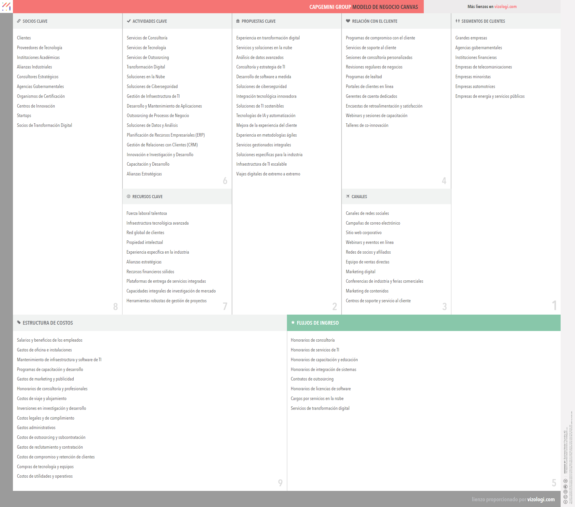 What is Capgemini Group's business model? | Vizologi