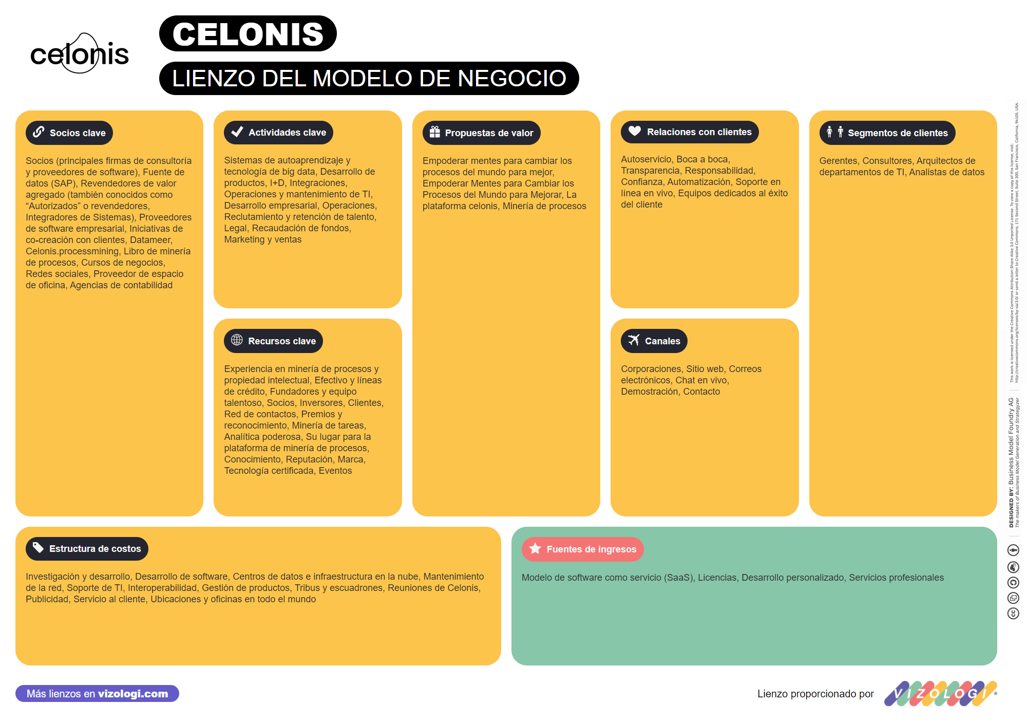 Vad är Celonis affärsmodell? | Vizologi