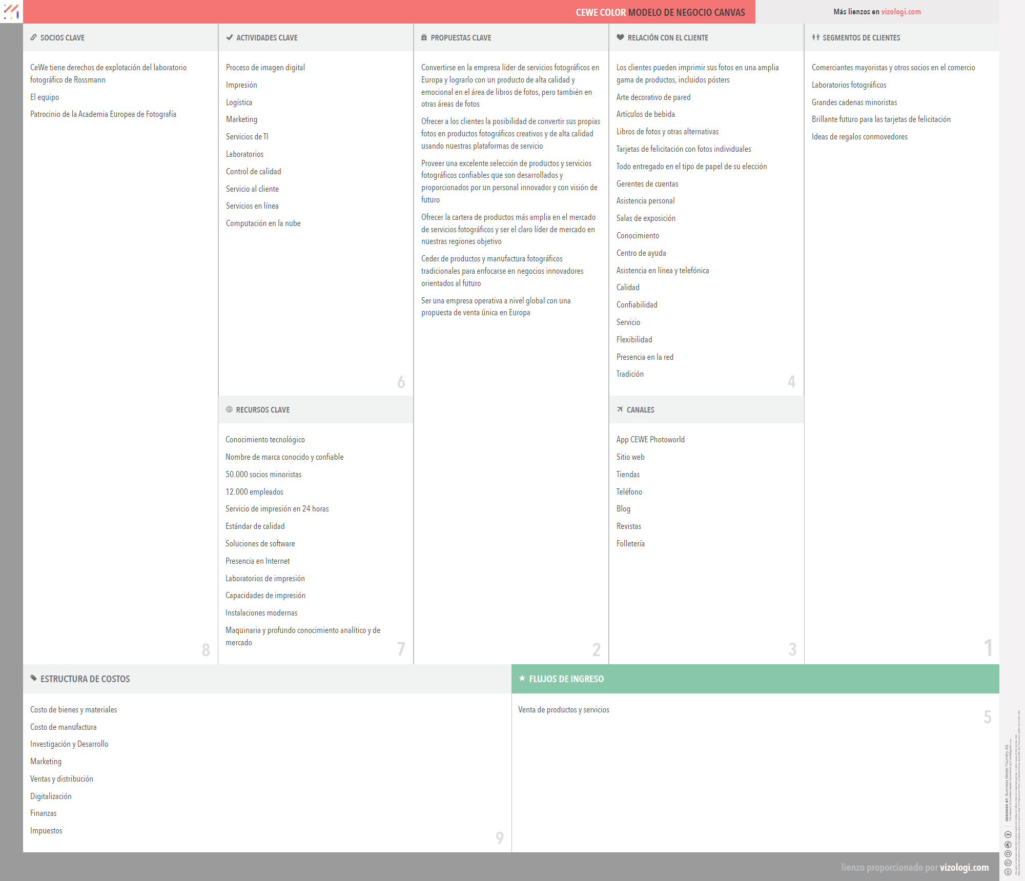 What is CEWE Color's business model? | Vizologi