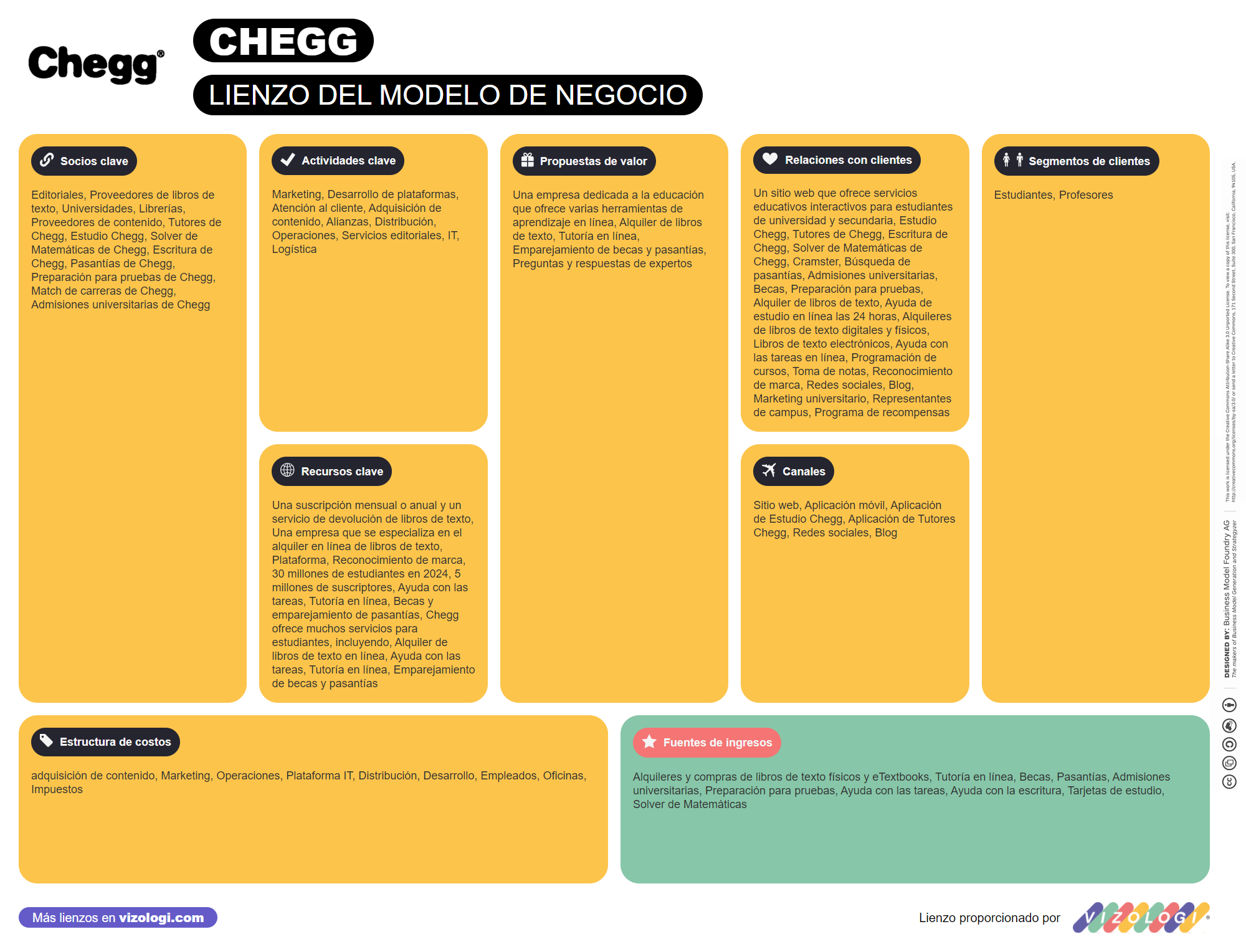 ¿Cuál es el modelo de negocio de Chegg? | Vizologi
