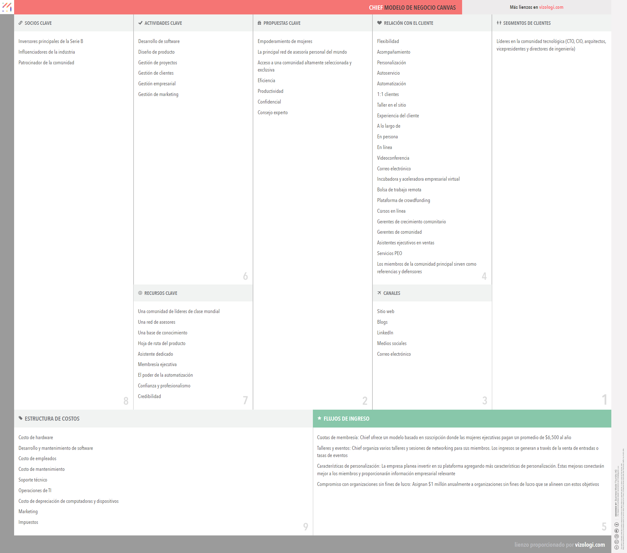 ¿Cuál es el modelo de negocio de Chief? | Vizologi