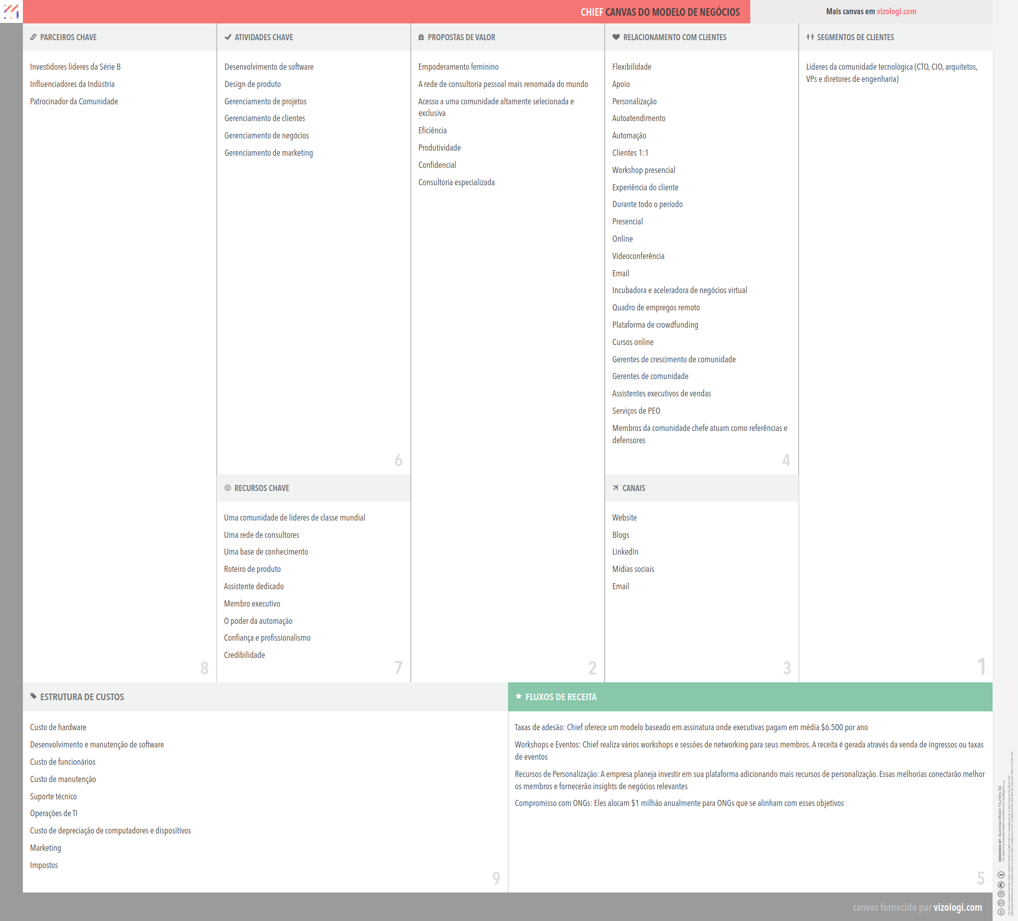 Qual é o modelo de negócios da Chief? | Vizologi