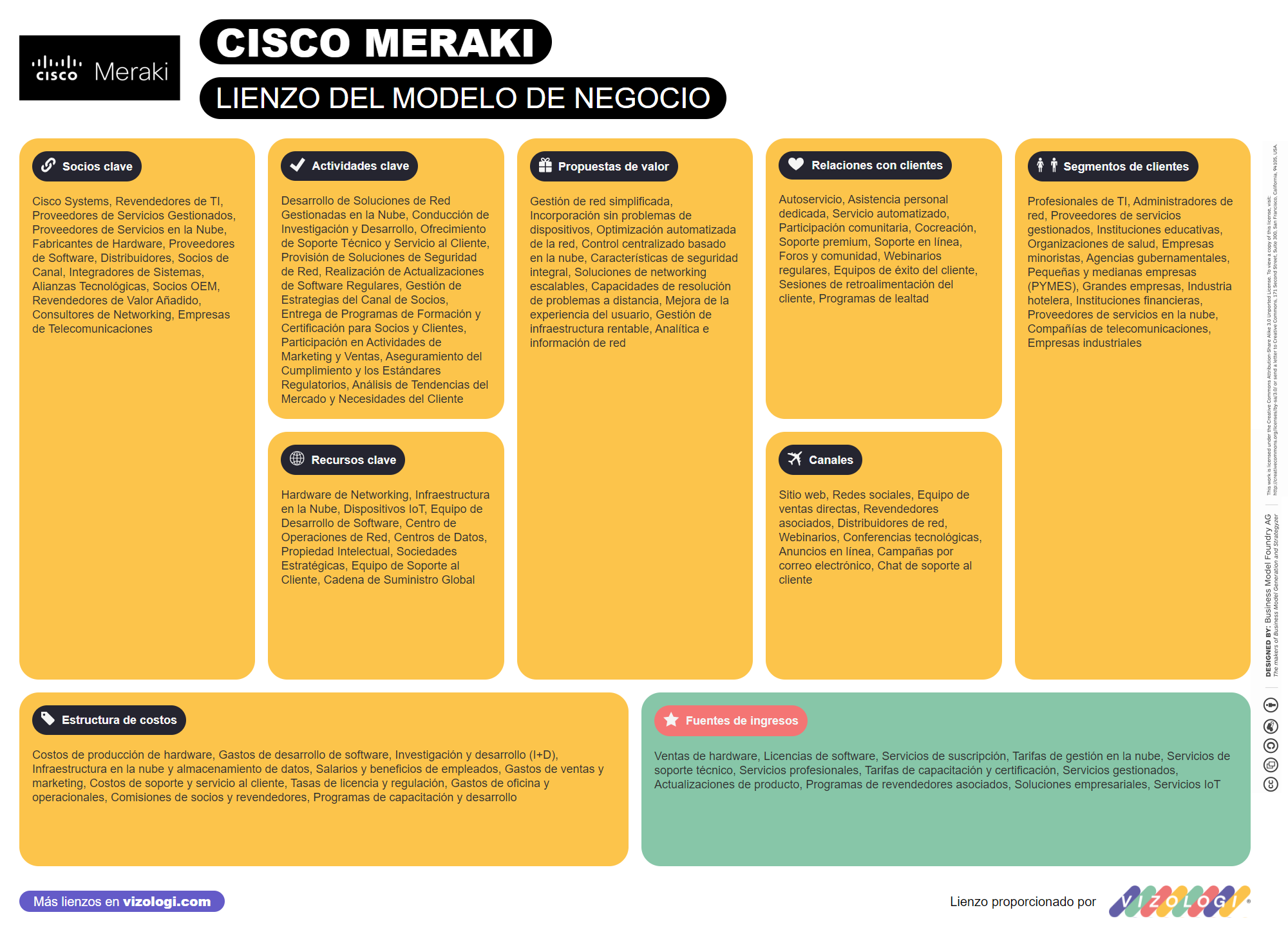 What is Cisco Meraki's business model? | Vizologi