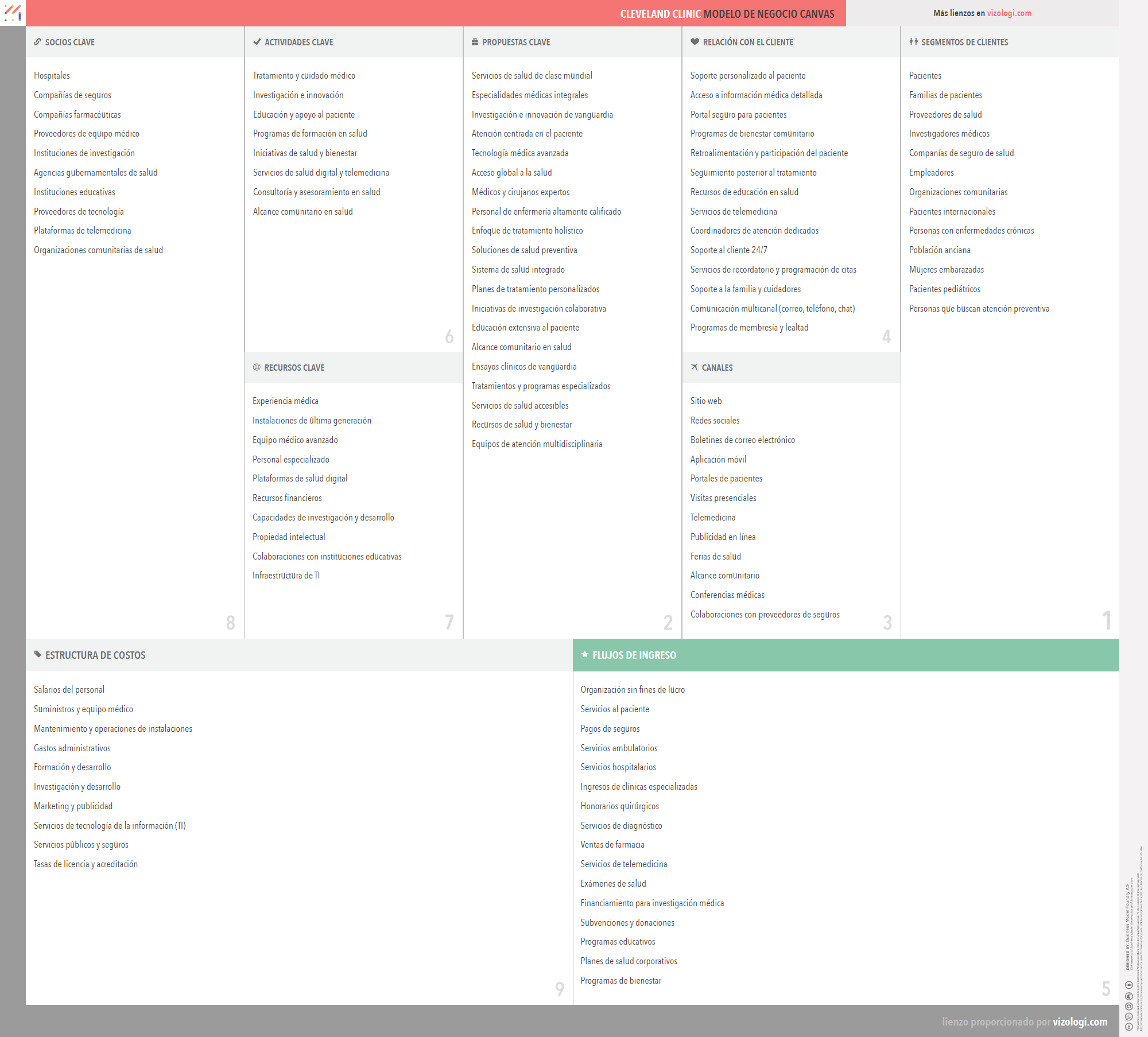 Apa model bisnis Cleveland Clinic? | Vizologi