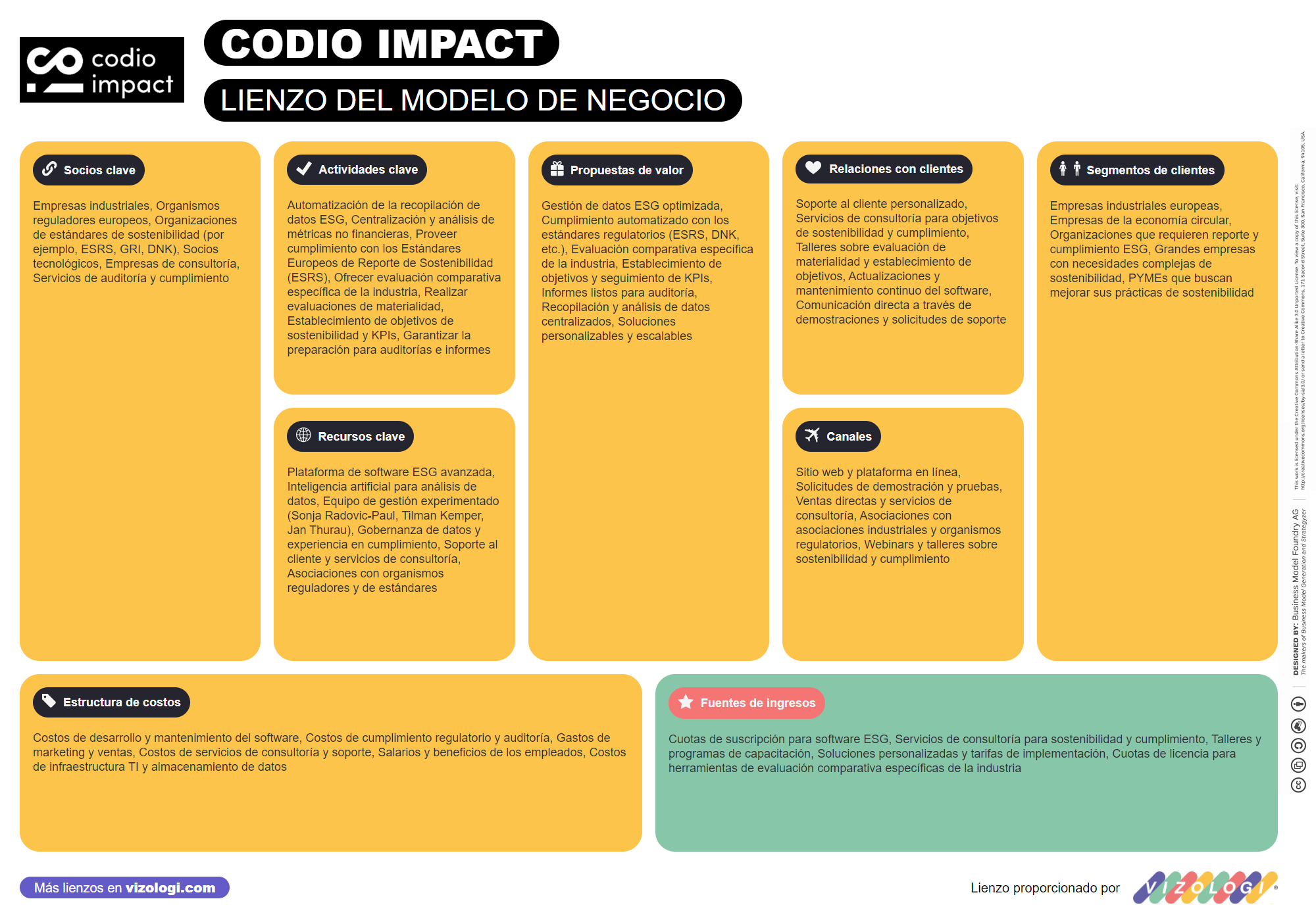 What is Codio Impact's business model? | Vizologi