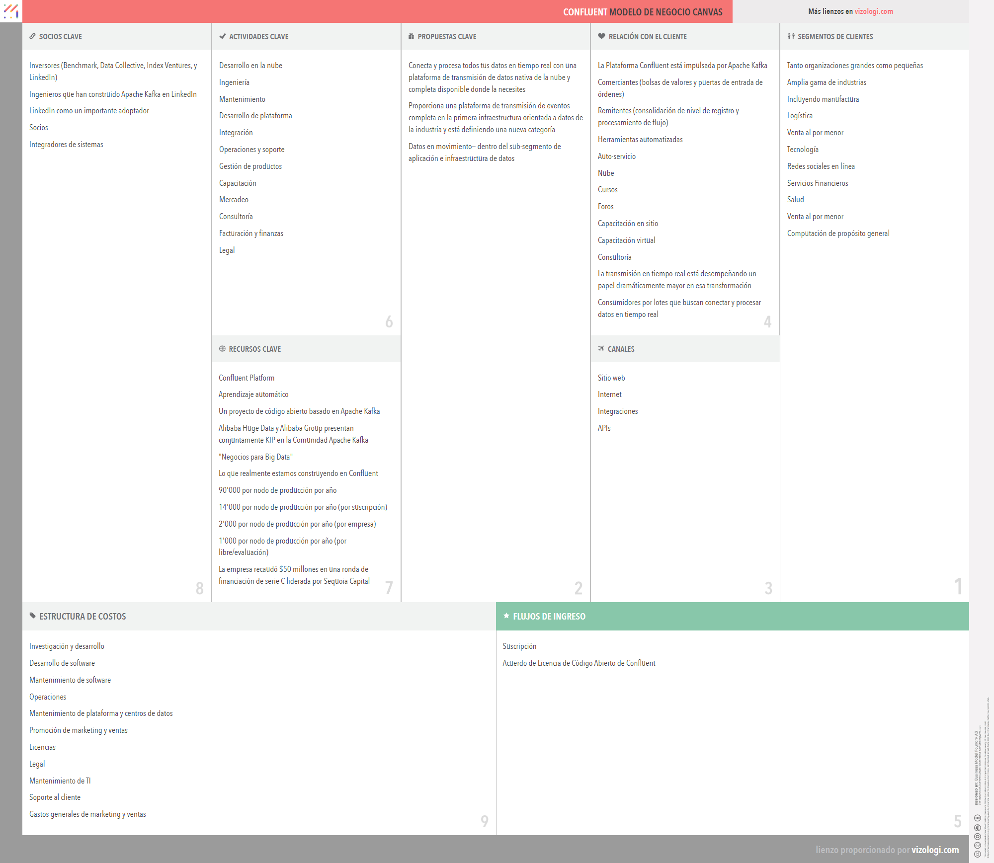 What is Confluent's business model? | Vizologi