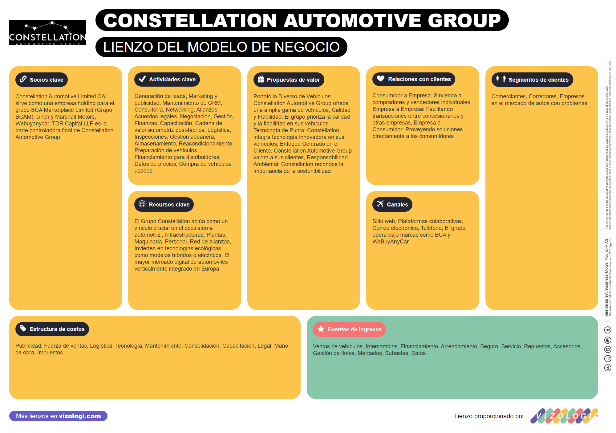 ¿Cuál es el modelo de negocio de Constellation Automotive Group? | Vizologi
