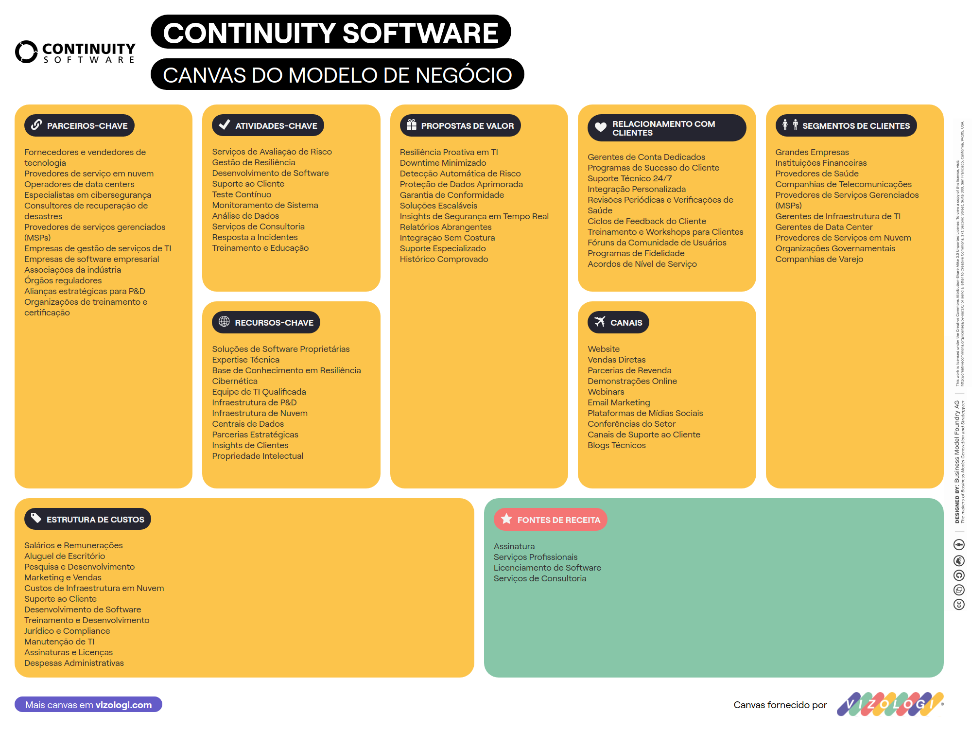 What is Continuity Software's business model? | Vizologi