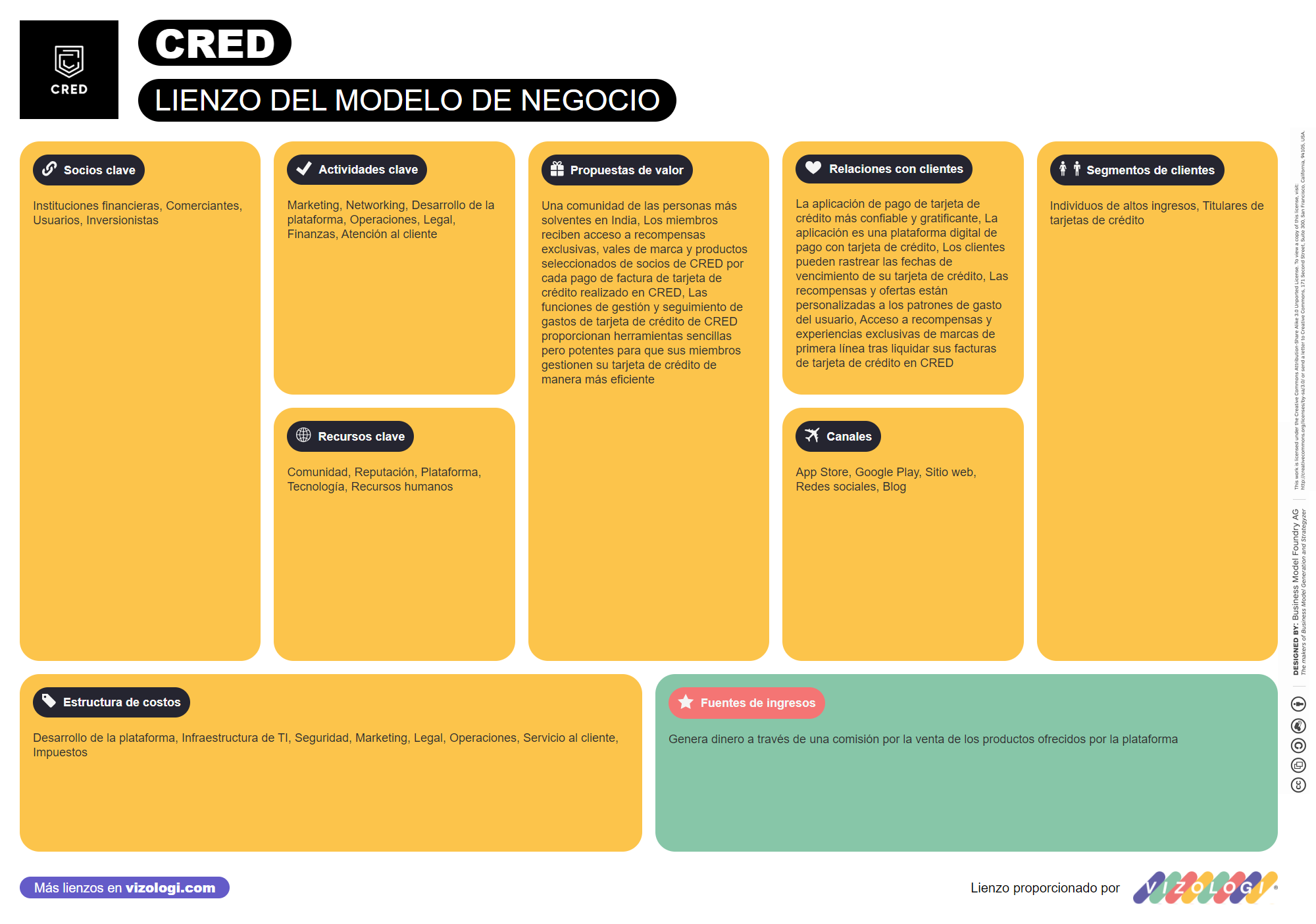 ¿Cuál es el modelo de negocio de CRED? | Vizologi