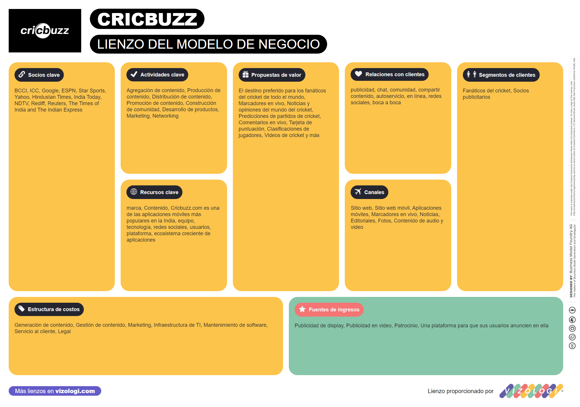 ¿Cuál es el modelo de negocio de Cricbuzz? | Vizologi