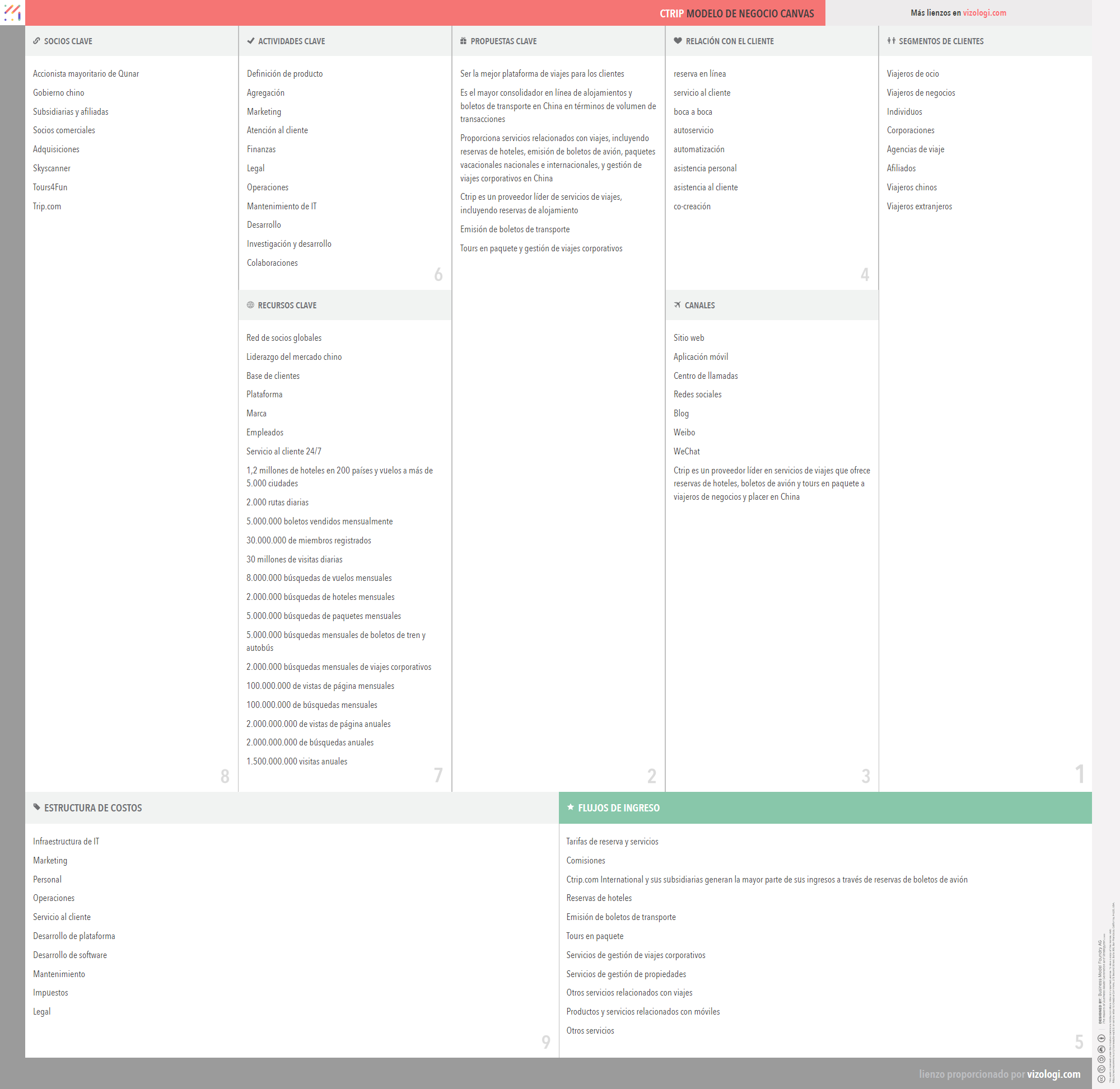 What is Ctrip's business model? | Vizologi