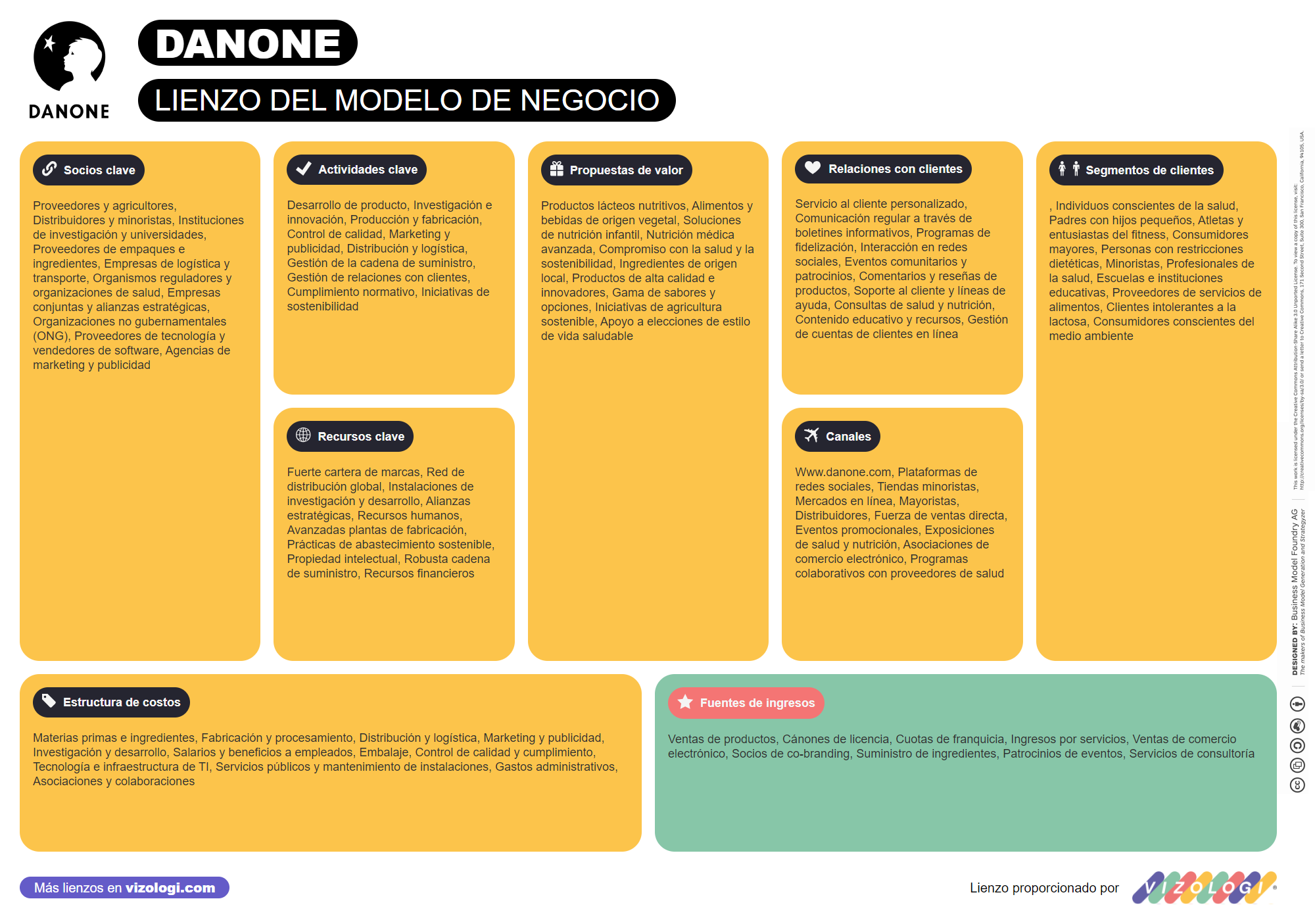 What is Danone's business model? | Vizologi