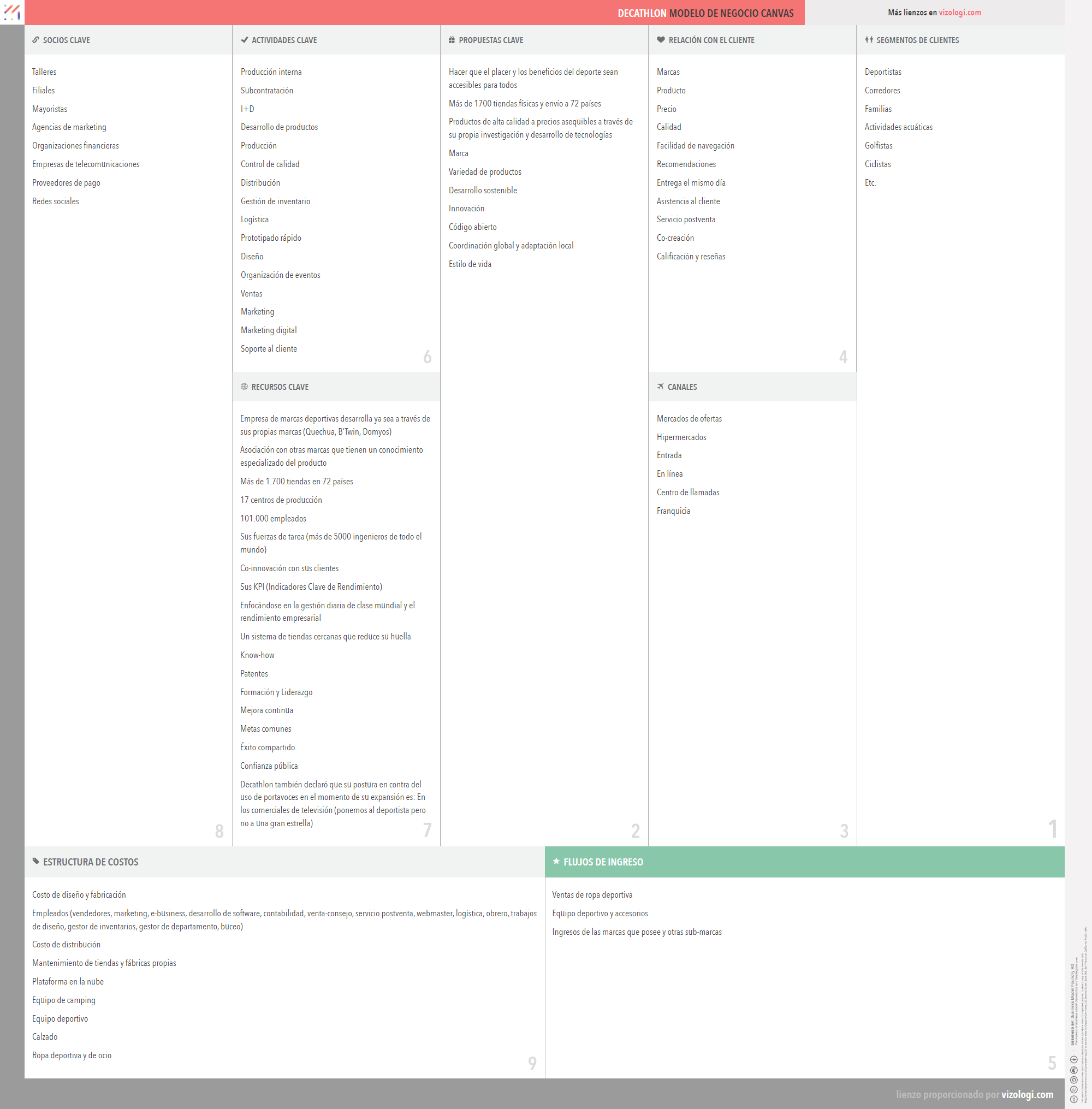What is Decathlon's business model? | Vizologi
