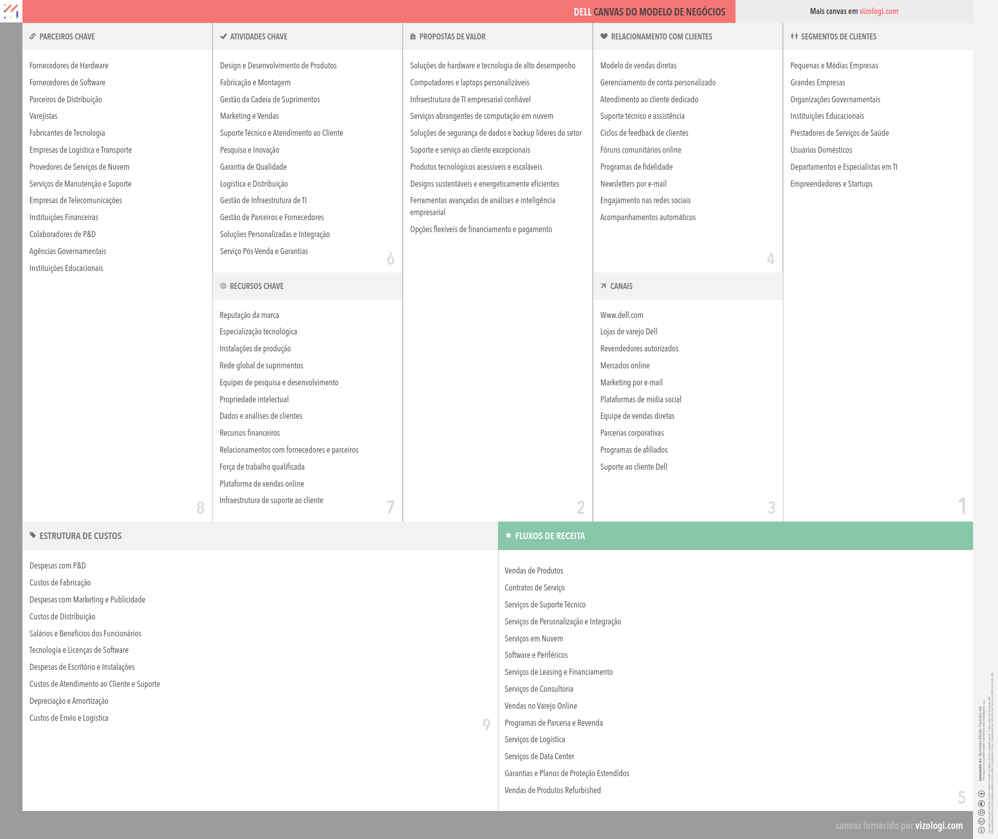 What is Dell's business model? | Vizologi