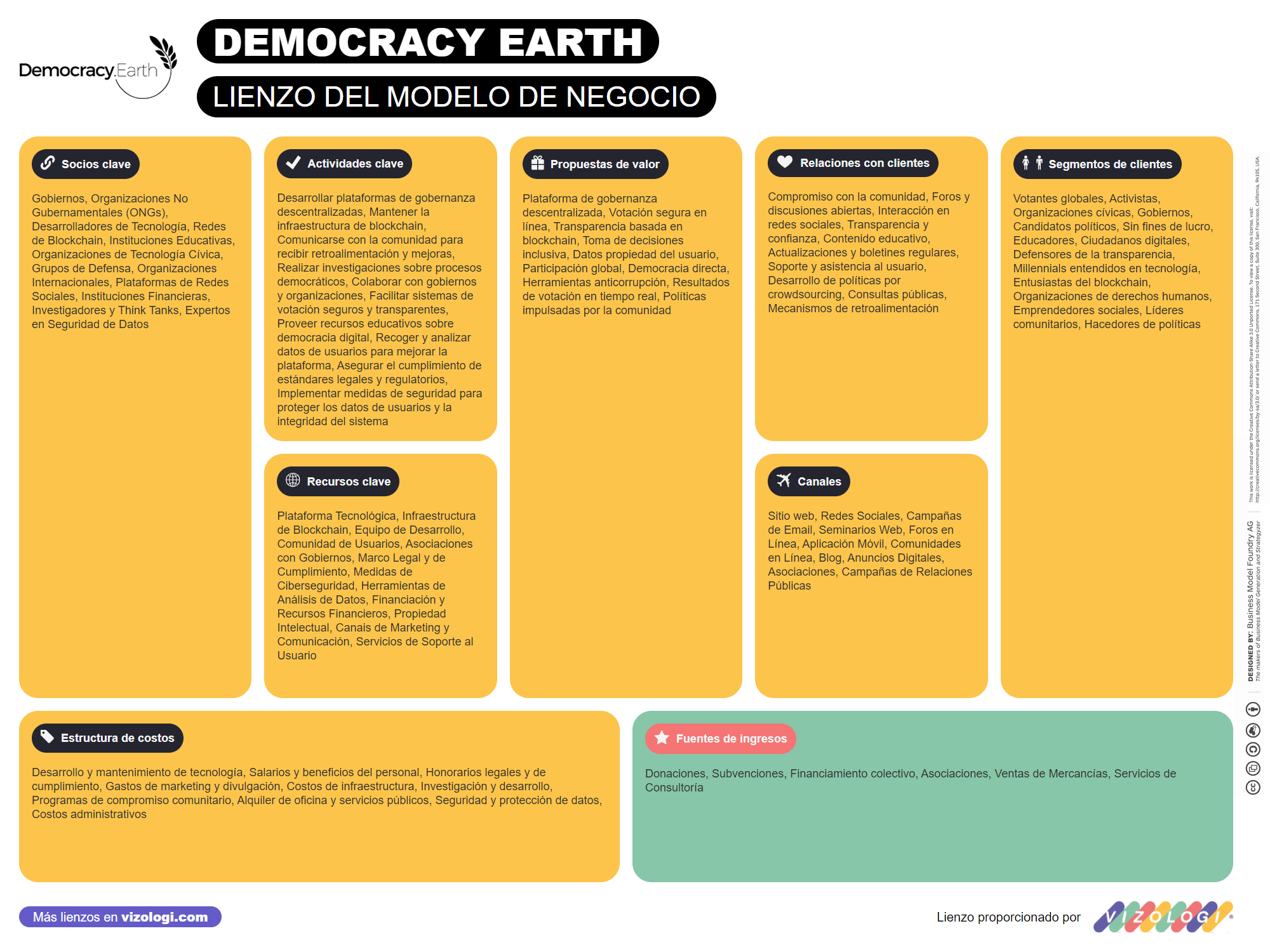¿Cuál es el modelo de negocio de Democracy Earth? | Vizologi
