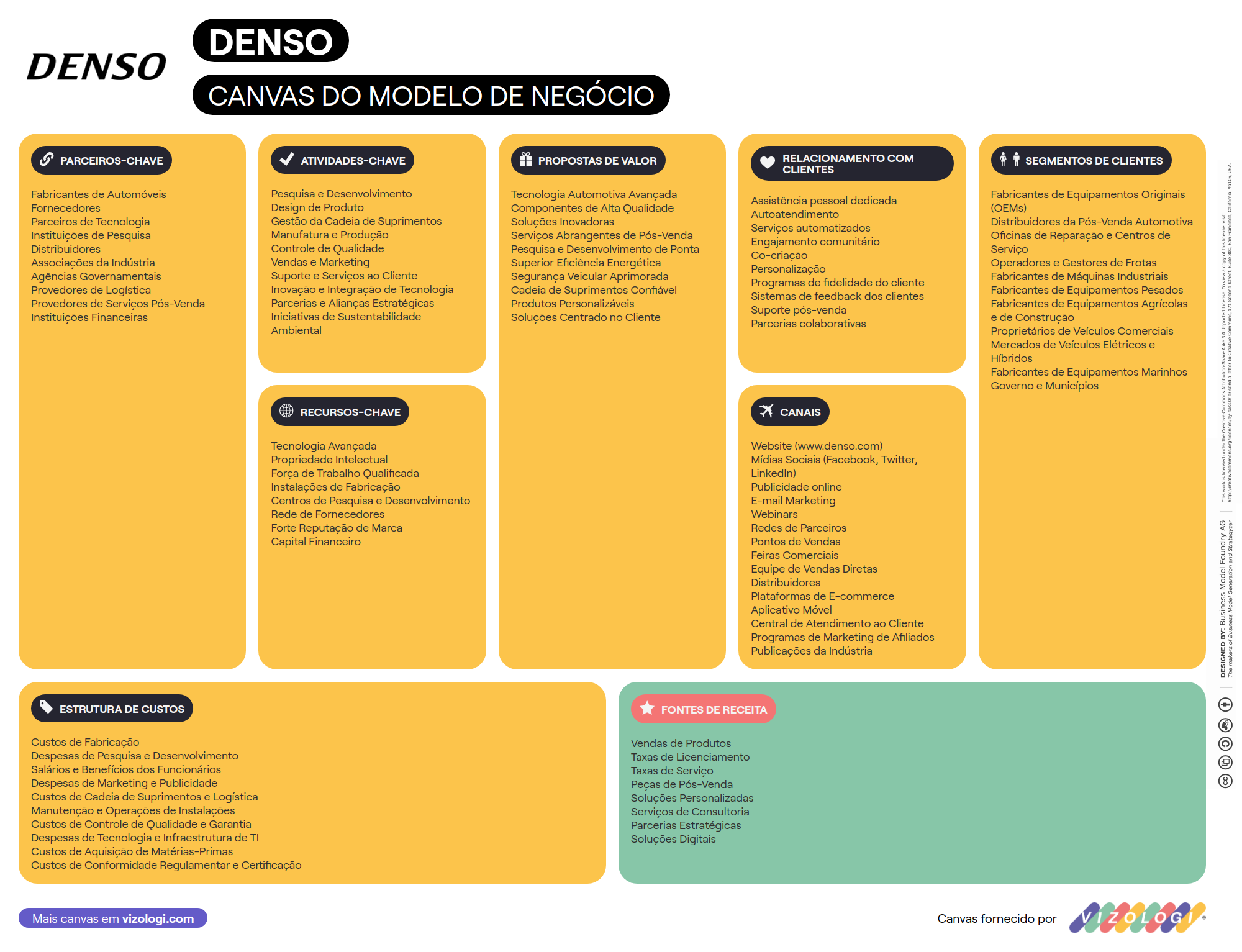 What is Denso's business model? | Vizologi
