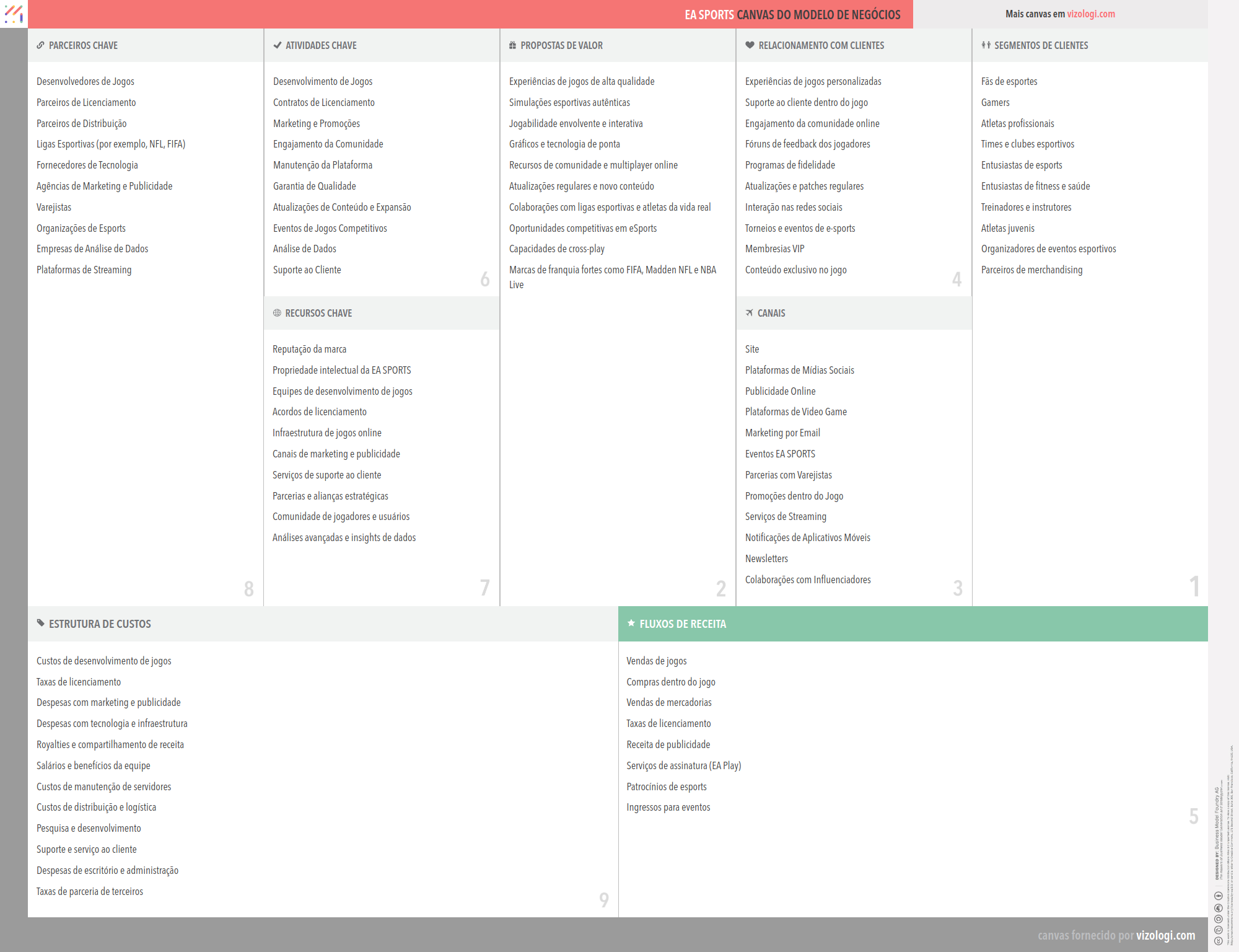 What is EA SPORTS's business model? | Vizologi